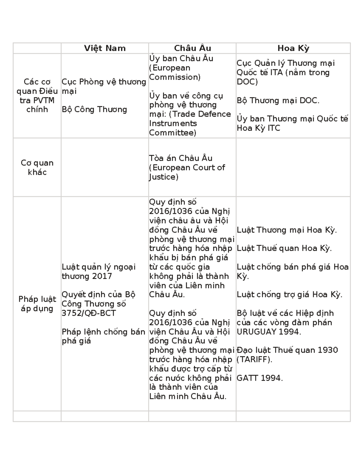 Pvtm - pvtm hcmulaw - Việt Nam Châu Âu Hoa Kỳ Các cơ quan Điều tra PVTM ...