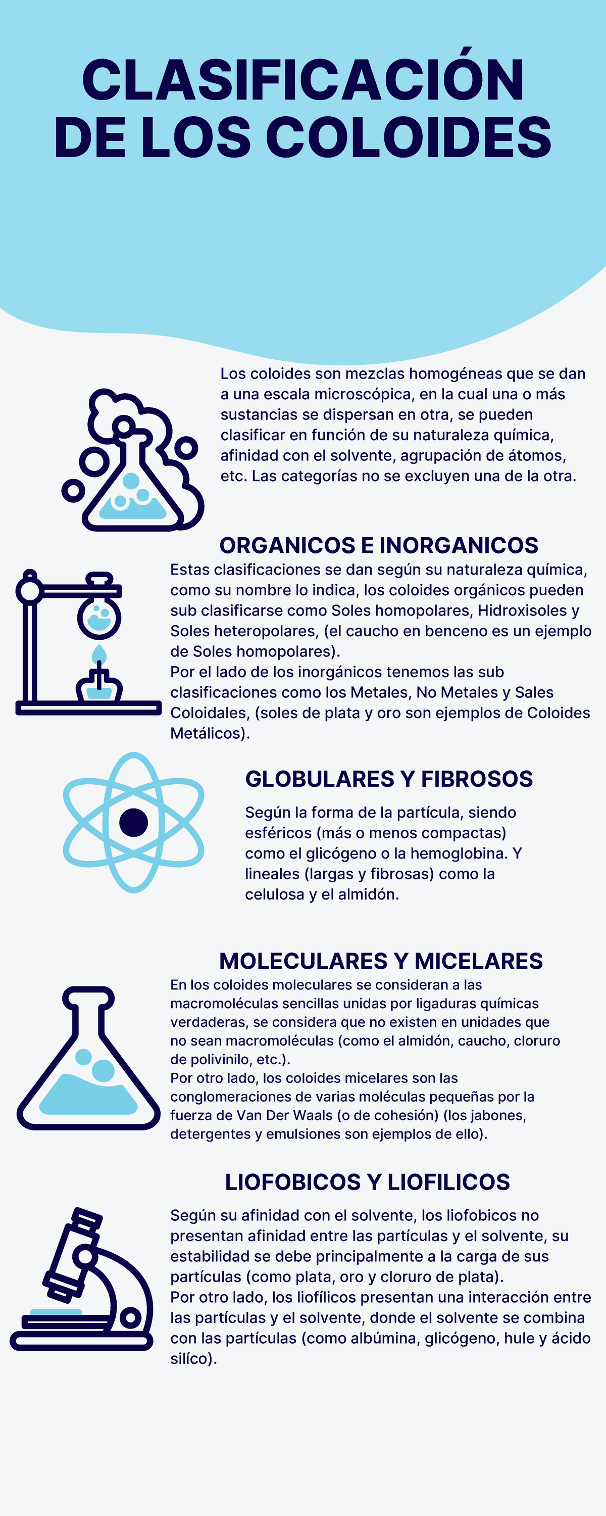 Infografia fisicoquimica - CLASIFICACIÓN DE LOS COLOIDES Los coloides son mezclas homogéneas que ...