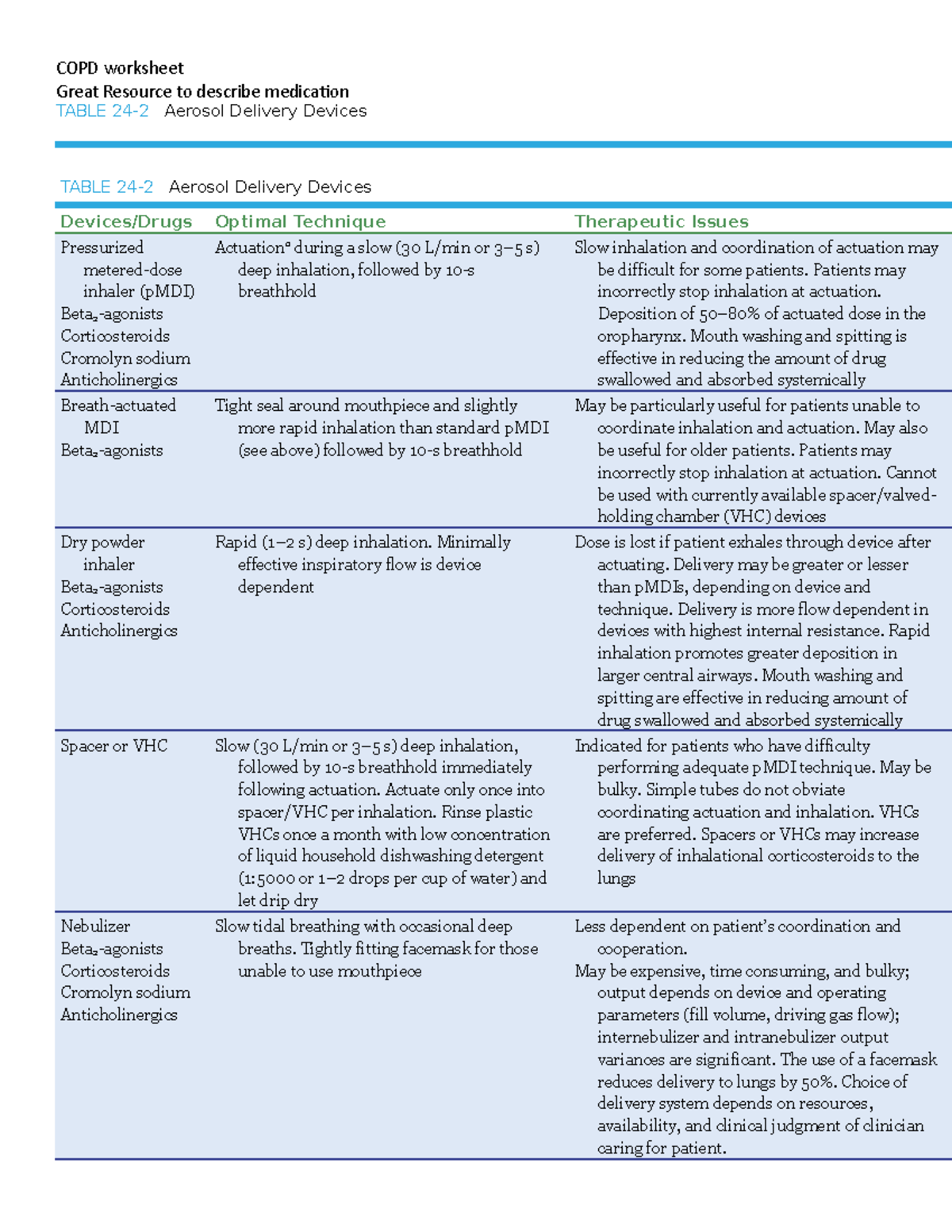 Week 4- COPD - lecture notes - COPD worksheet Great Resource to ...