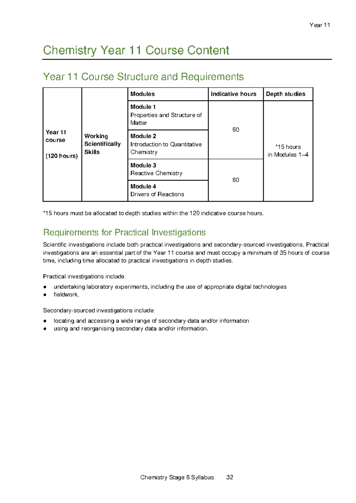 Chemistry year 11 syllabus - Chemistry Year 11 Course Content Year 11 ...