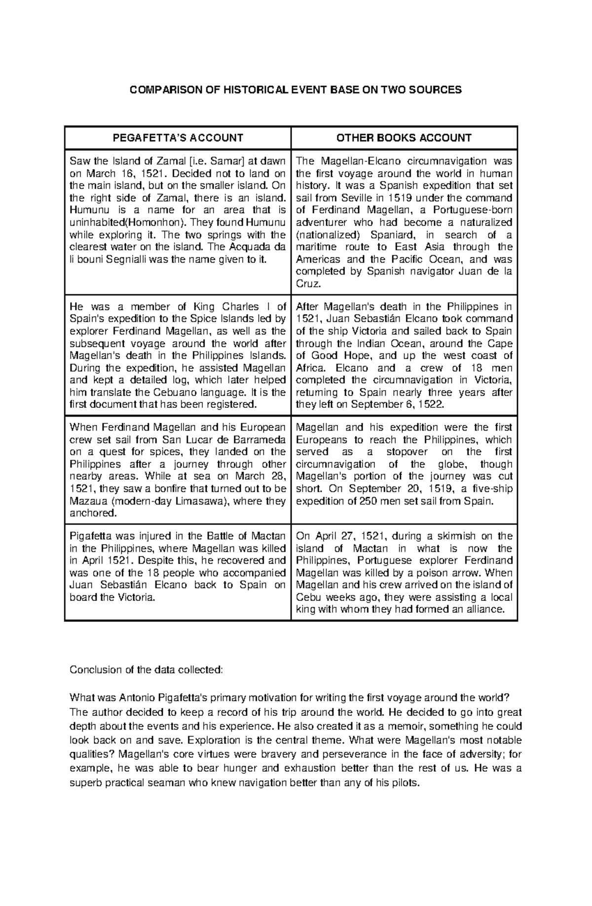 Comparison OF Historical Event BASE ON TWO Sources - COMPARISON OF ...