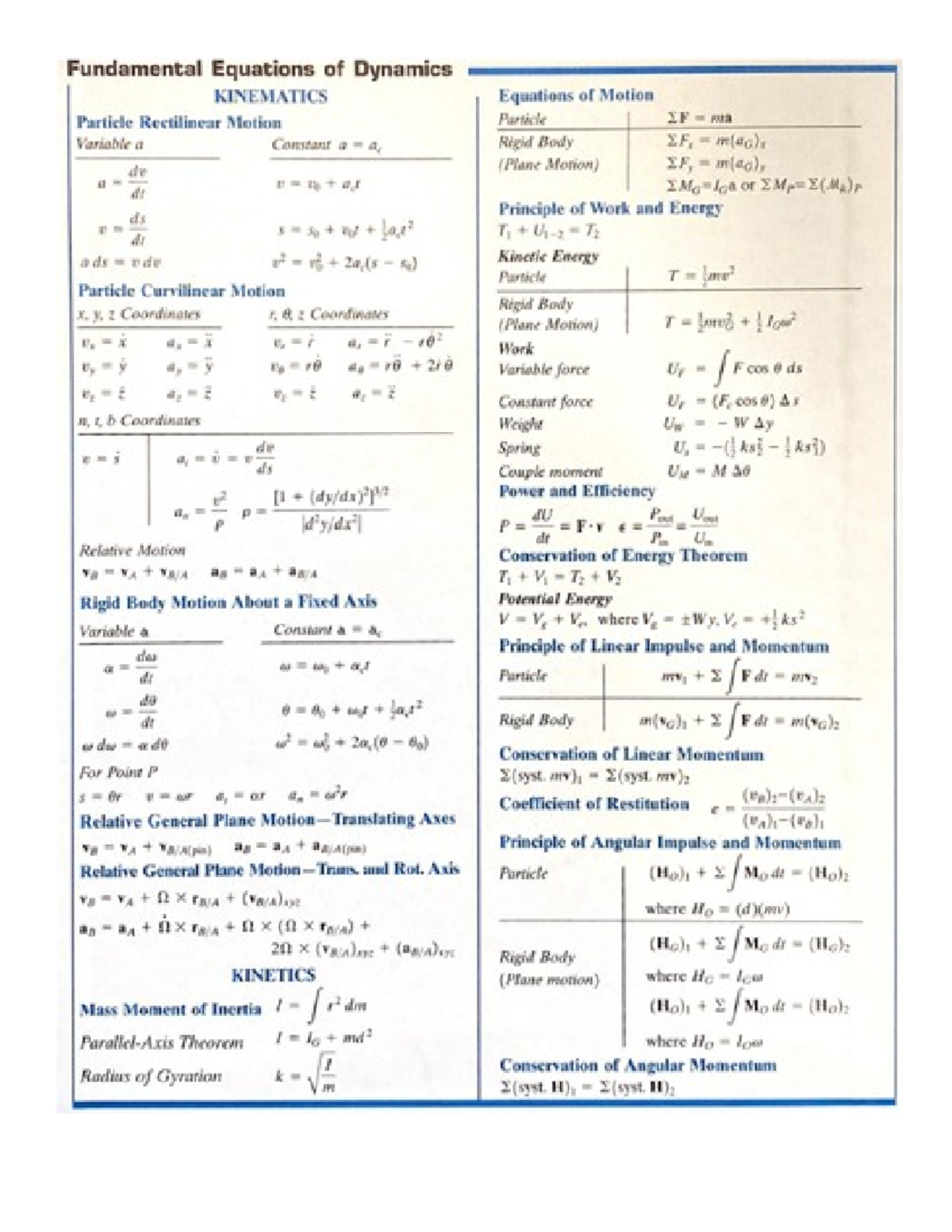 Doc1 - Dynamics Equation Sheet - AERO 101 - Studocu