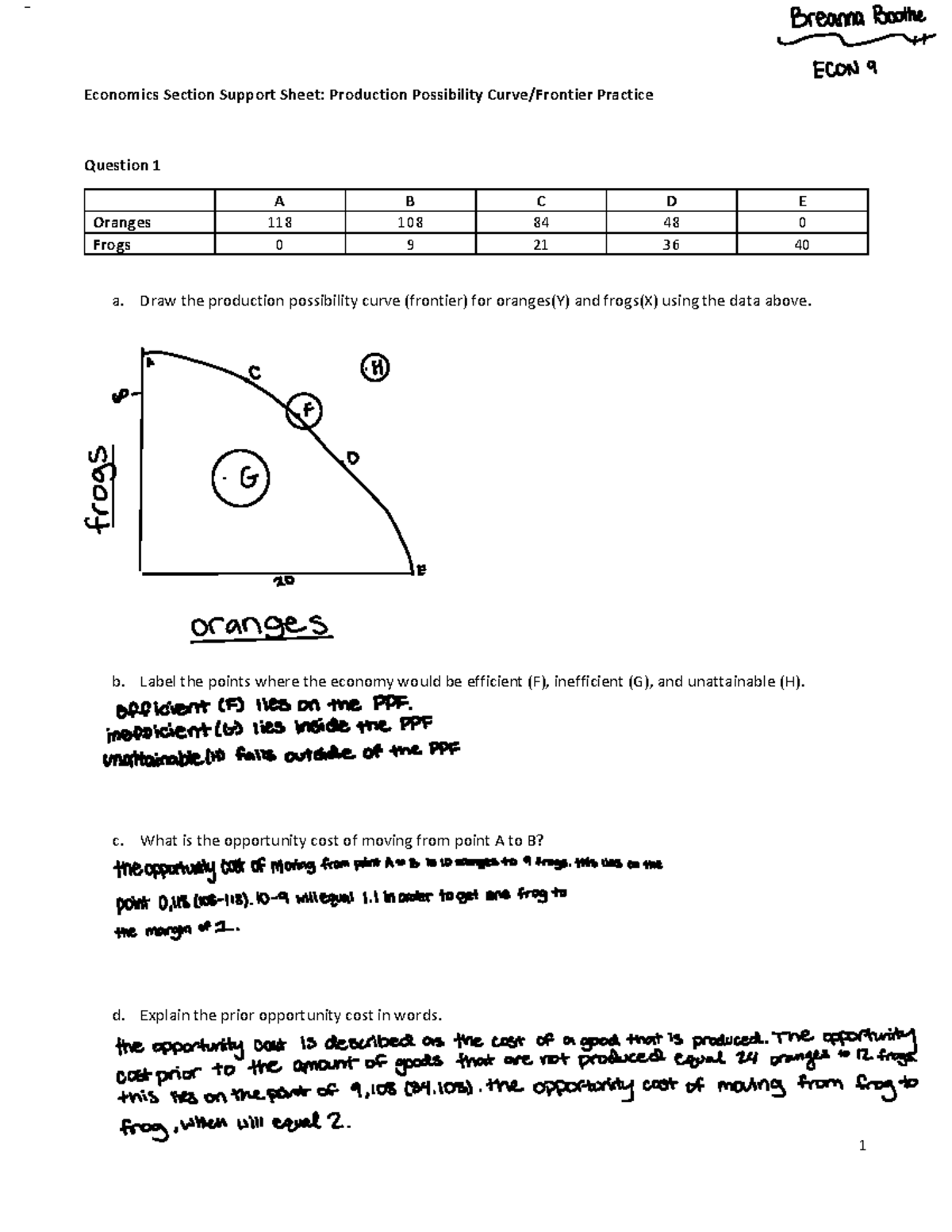 ECON 9 Homework 2 - 1 Economics Section Support Sheet: Production ...