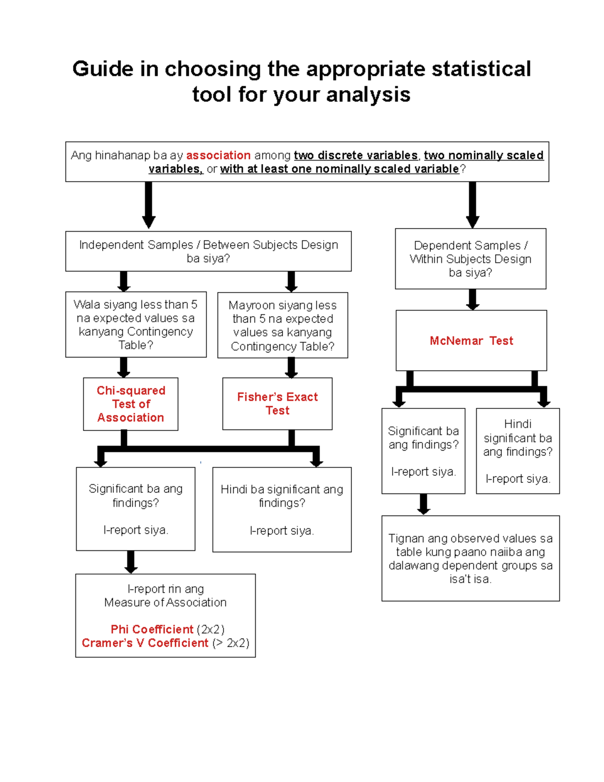 Flowchart Decision for Elementary Statistics - tool for your analysis ...