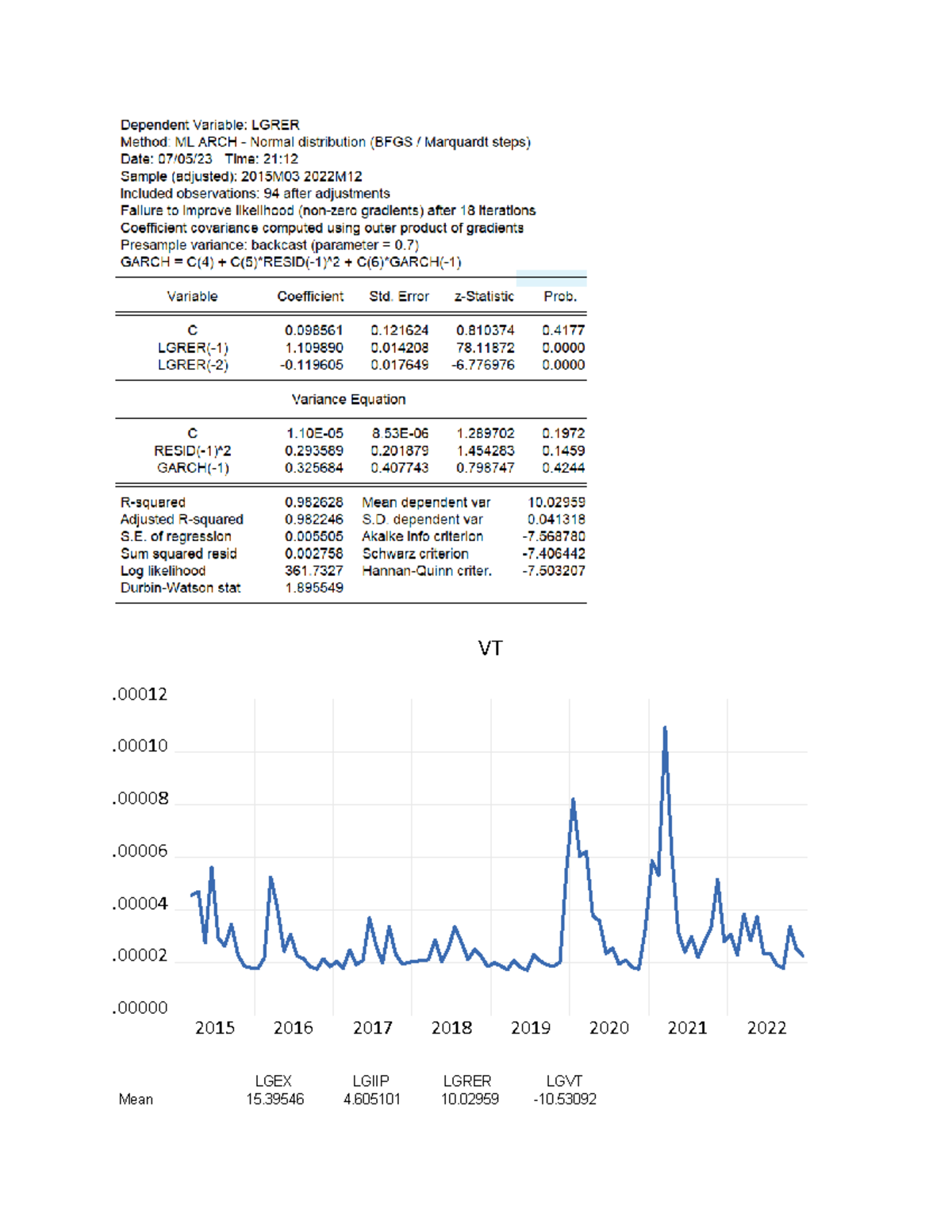 DATA-CPI-IMF - CLO1.1: Capture the fundamental investment theories and ...
