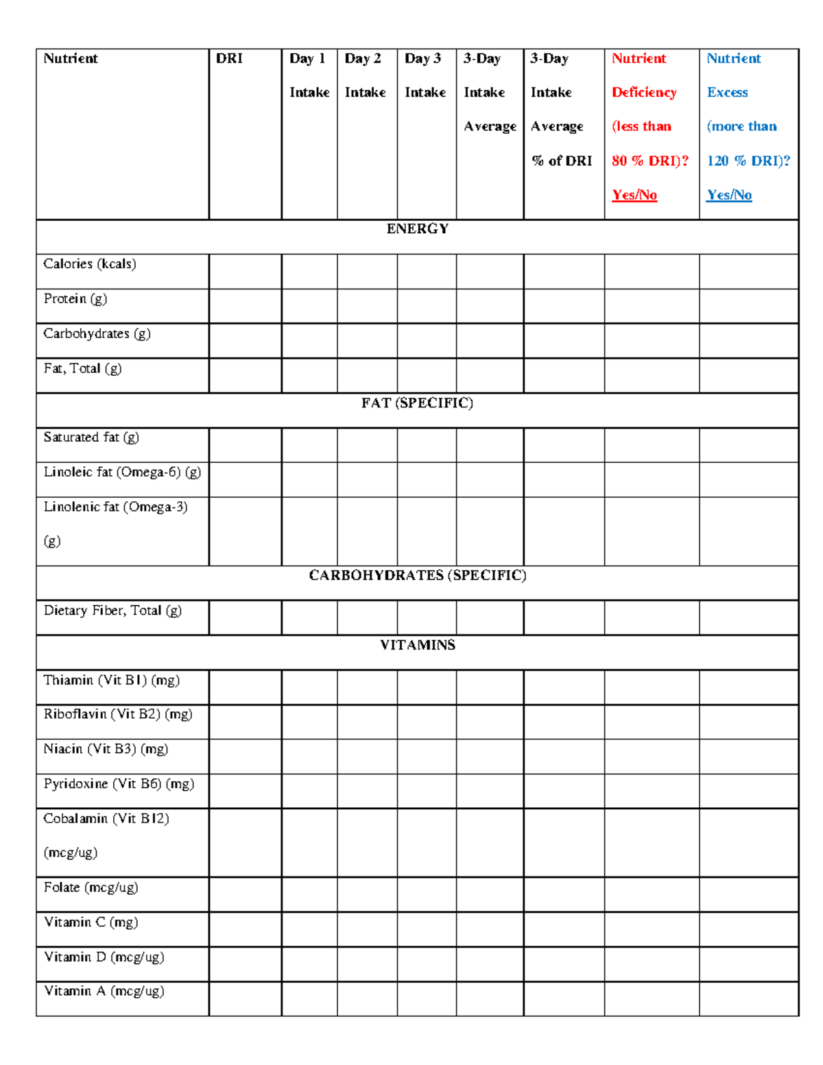 Diet Analysis Table Updated-1 - Nutrient DRI Day 1 Intake Day 2 Intake ...