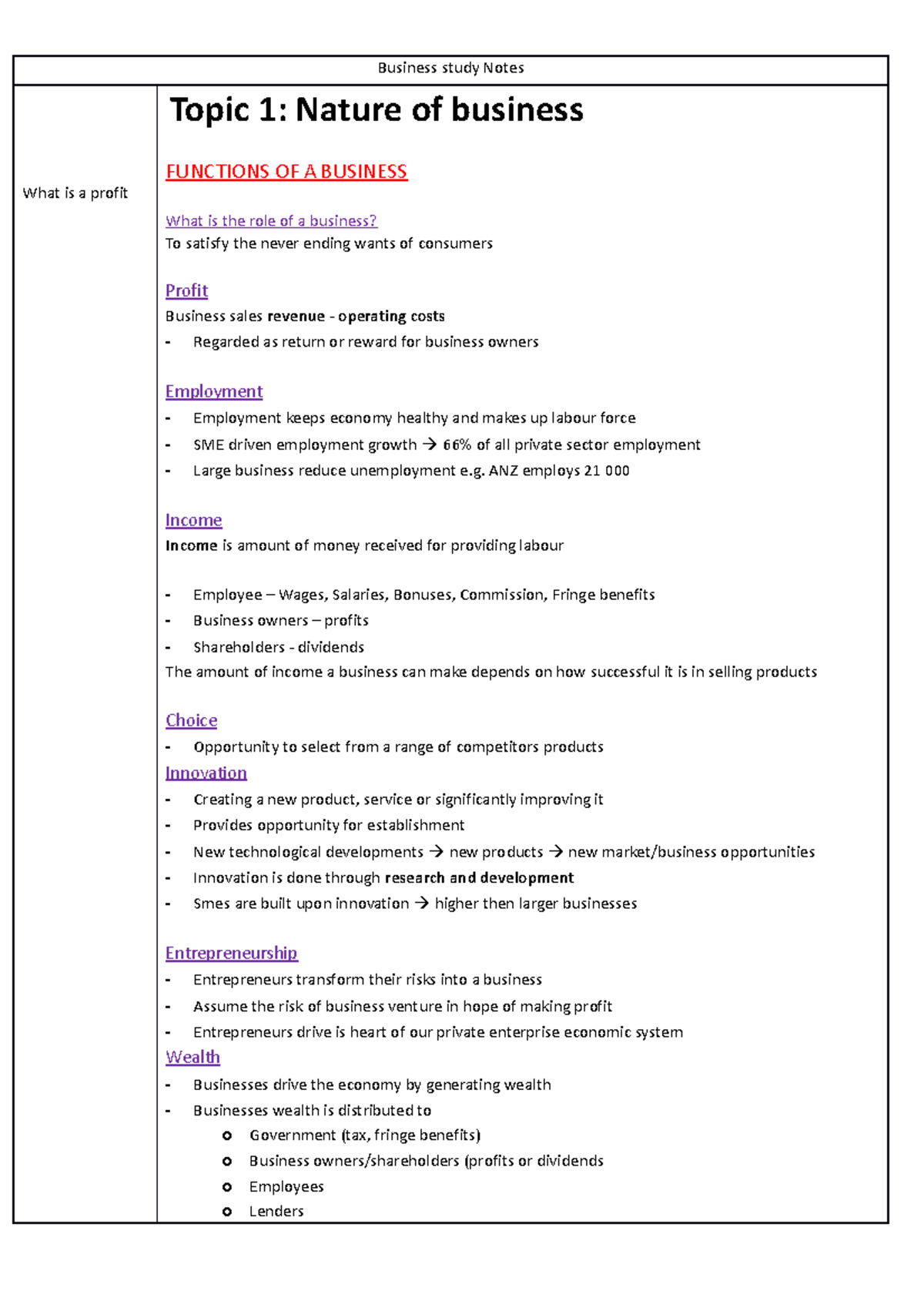 Business Study Notes - Business study Notes What is a pro昀椀t Topic 1 ...