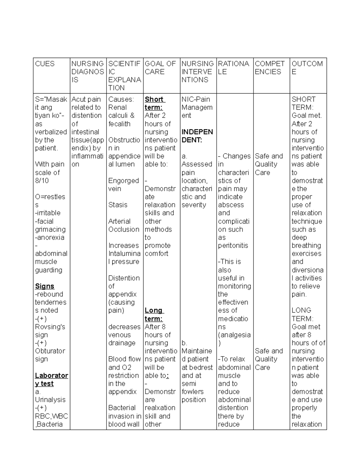 69431748 Final Ncp Appendicitis - CUES NURSING DIAGNOS IS SCIENTIF IC ...