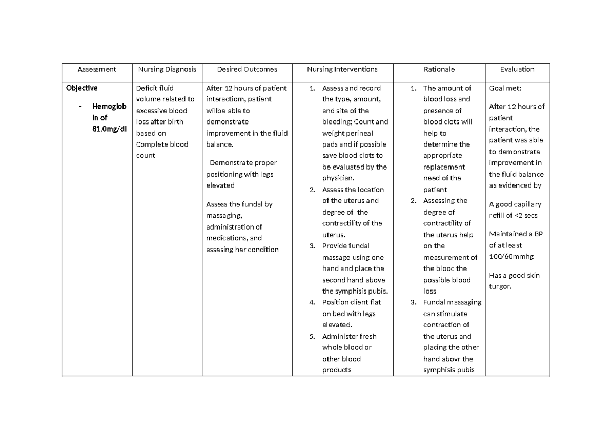NCP - Assessment Nursing Diagnosis Desired Outcomes Nursing ...