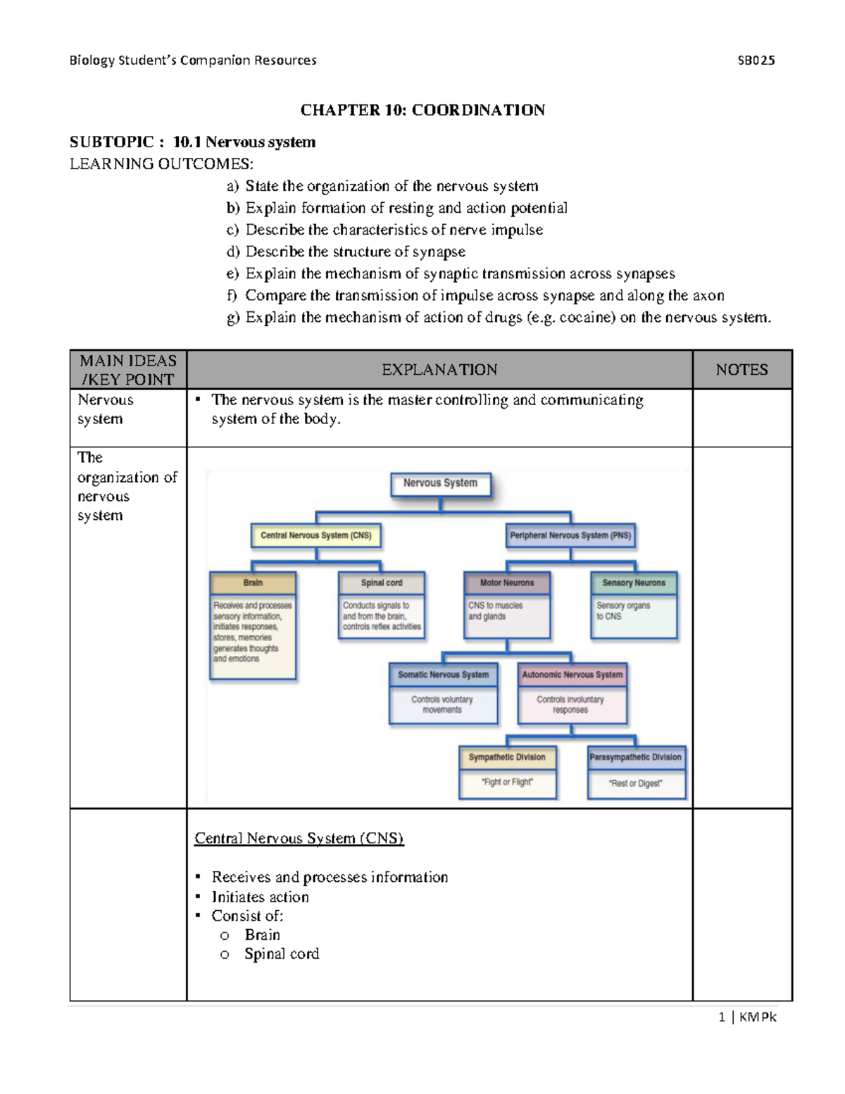 10. Coordination - CHAPTER 10: COORDINATION SUBTOPIC : 10 Nervous ...