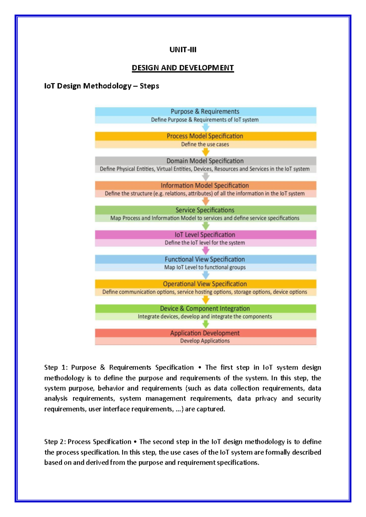 3rd unit notes - UNIT 3 - UNIT-III DESIGN AND DEVELOPMENT IoT Design ...