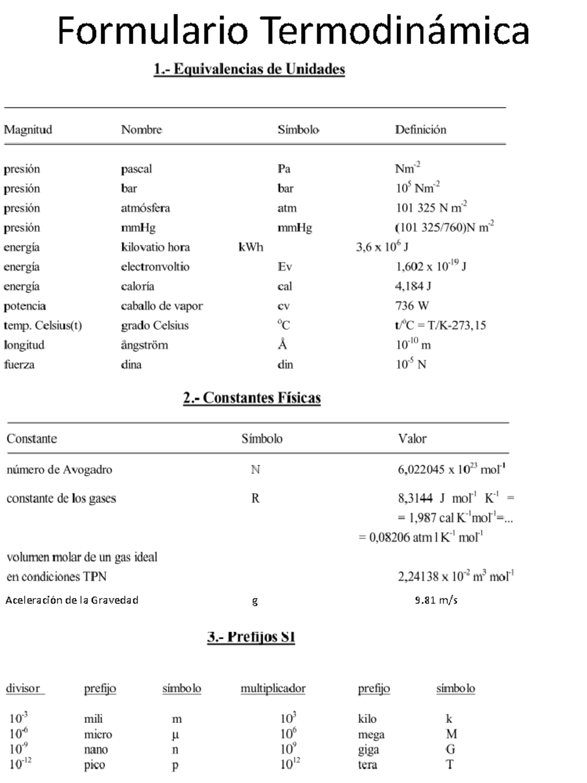 Formulas Termodinamica - Formulario Termodinámica Aceleración de la ...