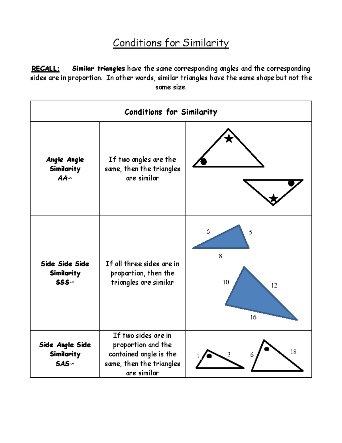 5.2 Conditions for Similarity SOLNs - Conditions for Similarity RECALL ...