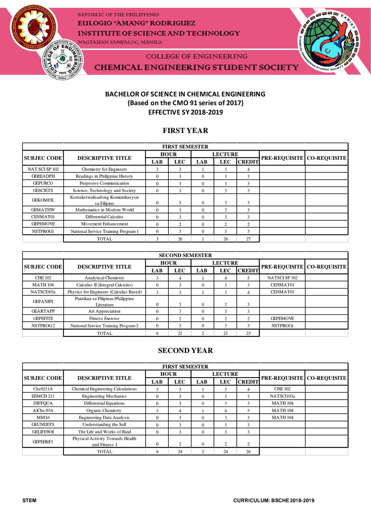 Bsche 2018 2019 STEM Curriculum 5 - Chemical Engineering - Studocu