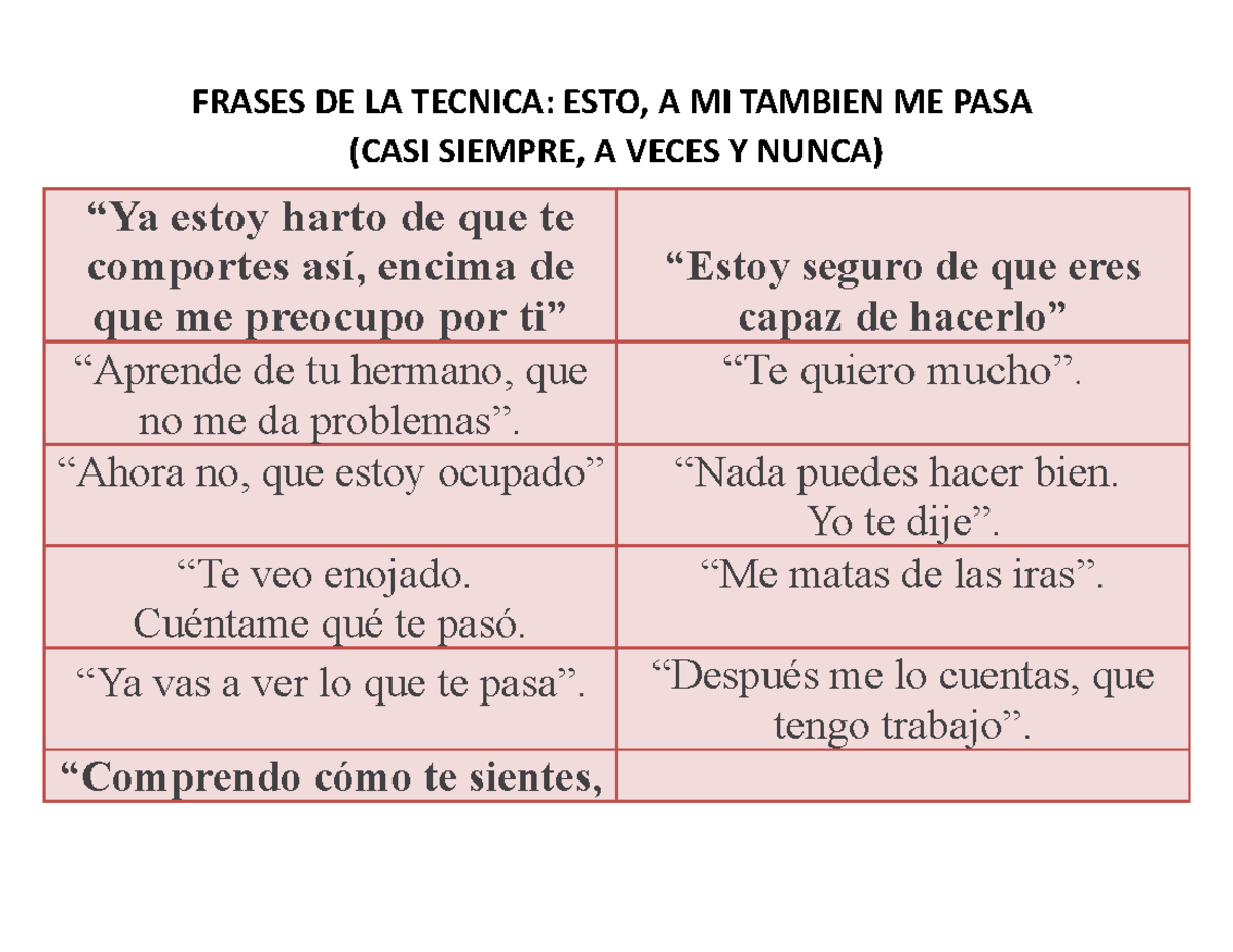 Frases Y Situaciones - DECE - FRASES DE LA TECNICA: ESTO, A MI TAMBIEN ...
