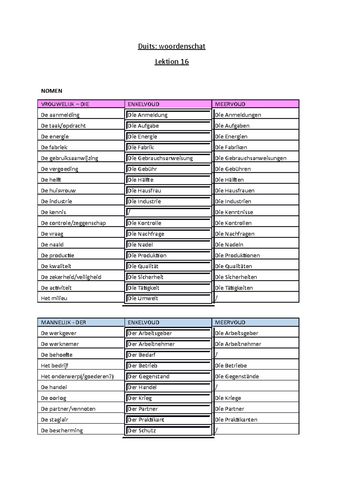 Lektion 16 - Duits: woordenschat Lektion 16 NOMEN VROUWELIJK – DIE ...