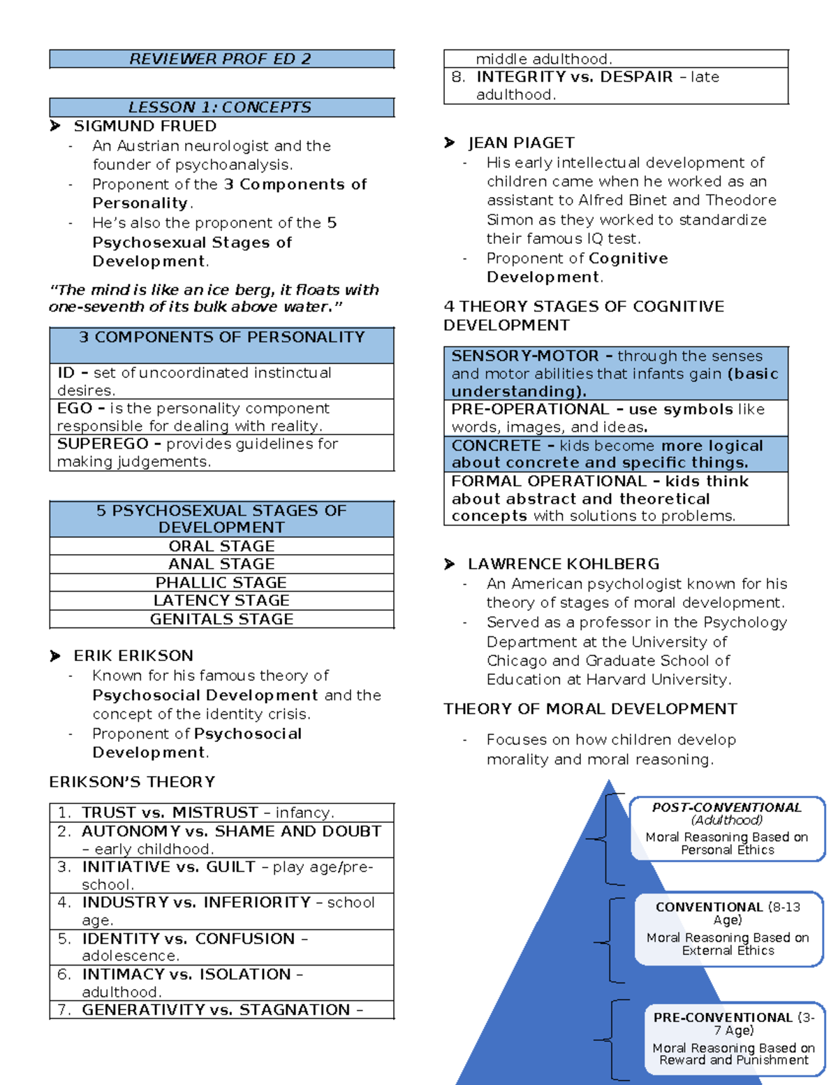 Reviewer PROF ED 2 - sharing is caring - REVIEWER PROF ED 2 LESSON 1 ...