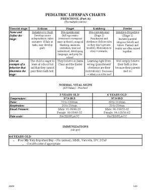 NUR335 Final - NUR 335 FINAL EXAM STUDY GUIDE NEURO Neurological ...