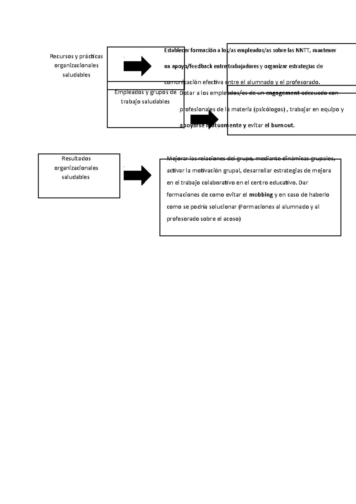 Esquema Modelo HERO- Metodos Y Metodologia - Establecer formación a los ...