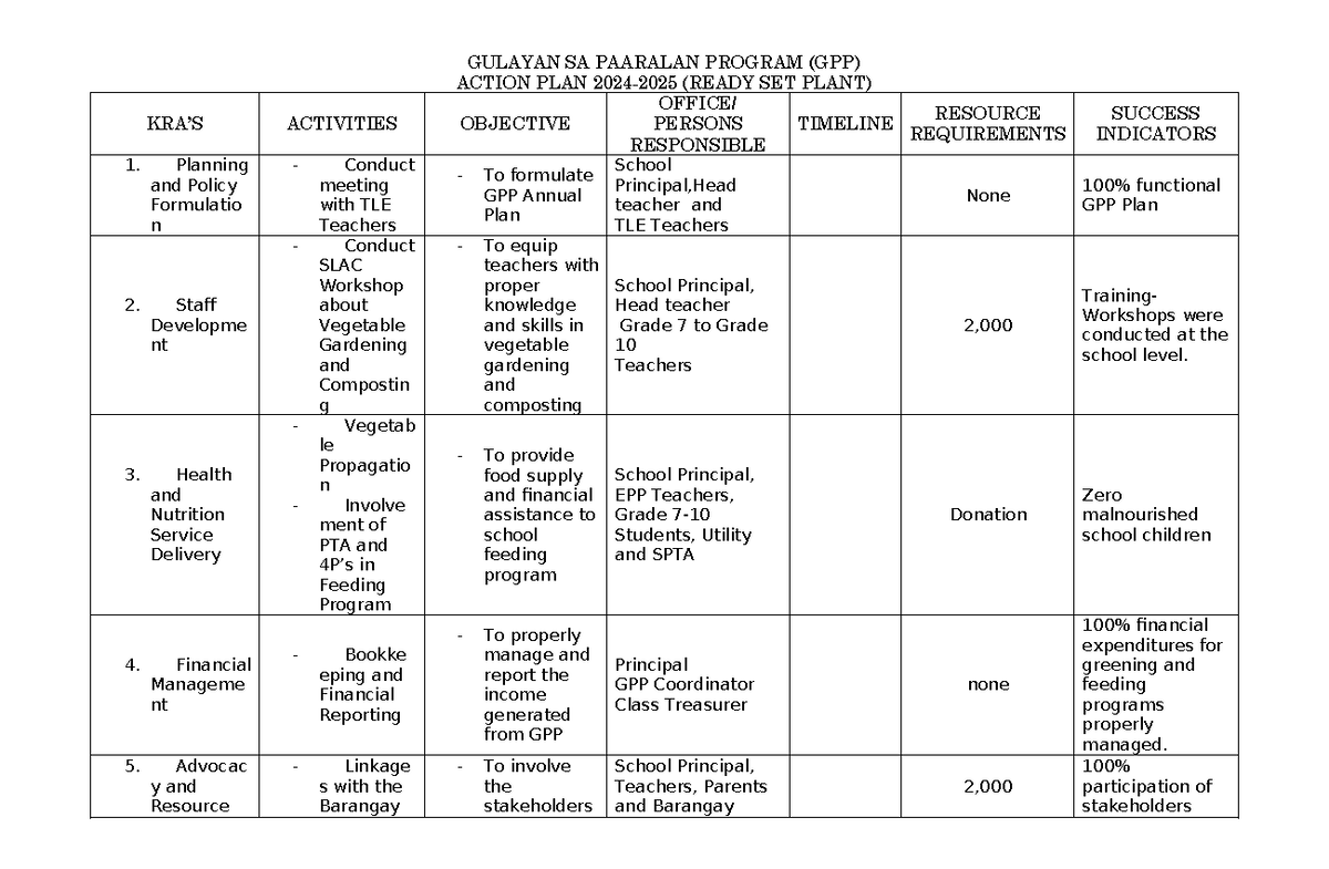 Action PLAN Gulayan sa Paaralan new - GULAYAN SA PAARALAN PROGRAM (GPP ...