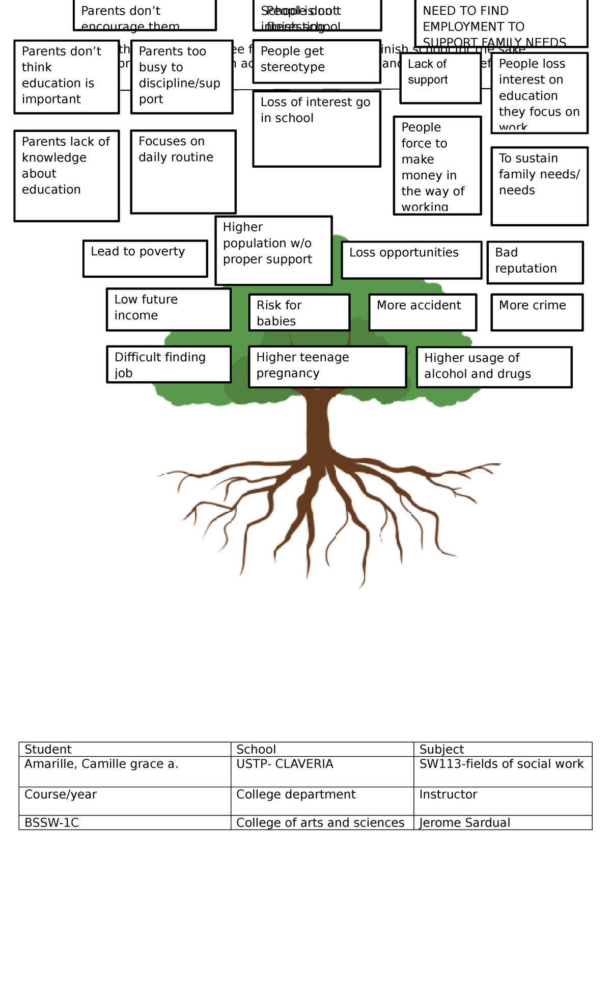 Figure 1 TREE - Figure 1: Hypothetical problem tree for people who don ...
