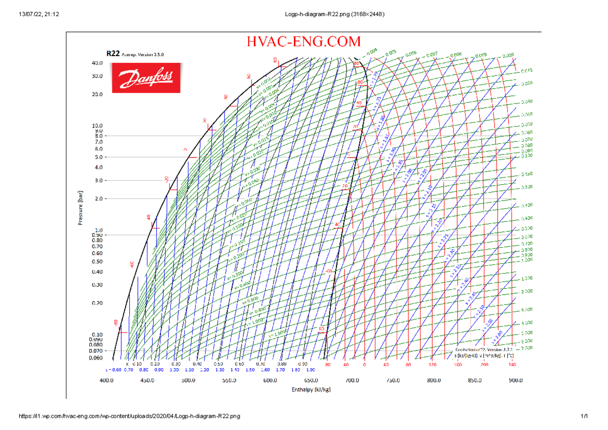 Logp h diagram R22 - Grafico - termodinamica applicata - 13/07/22, 21 ...