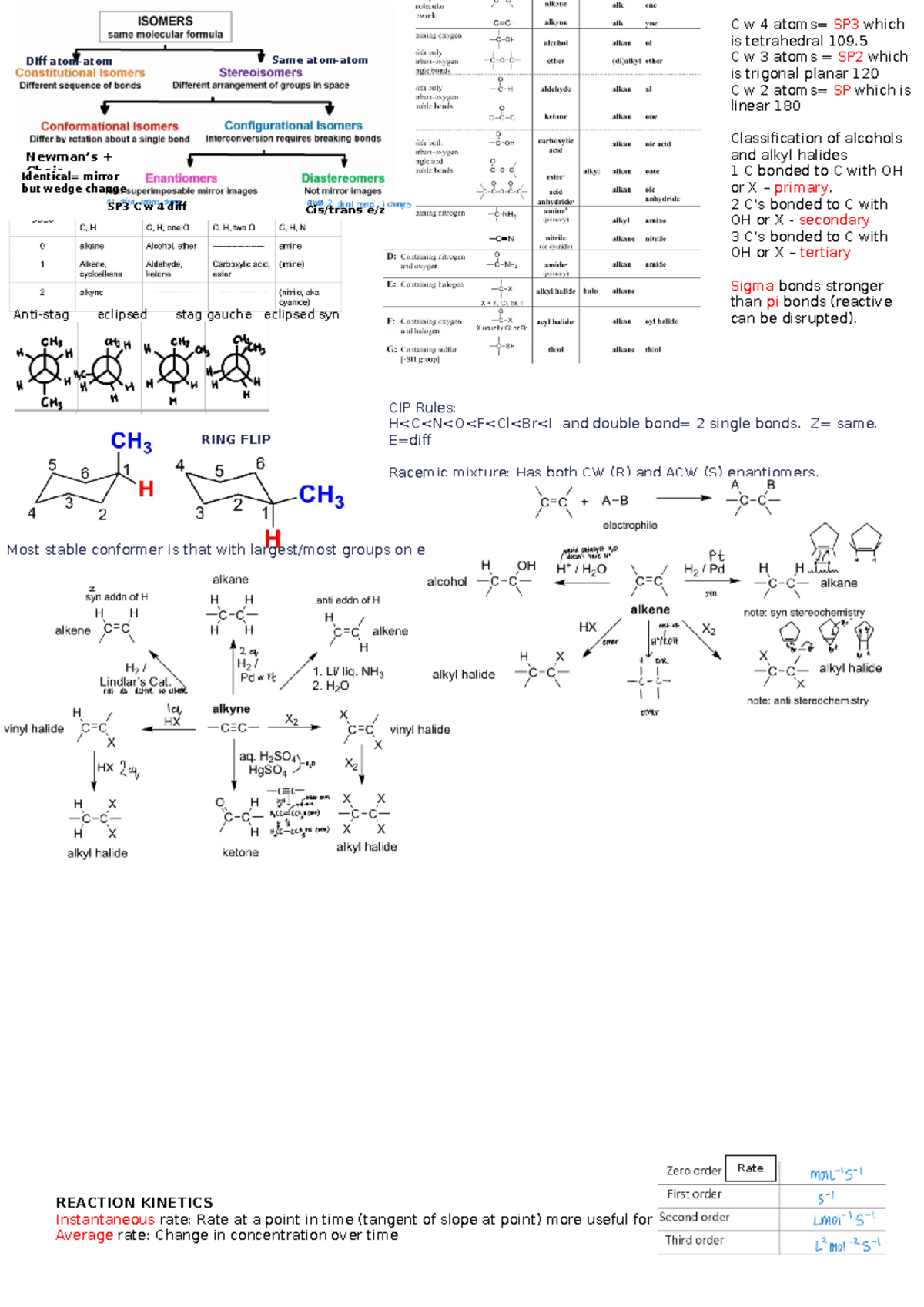 Chem 110 Summary Sheet Test - REACTION KINETICS Instantaneous rate ...