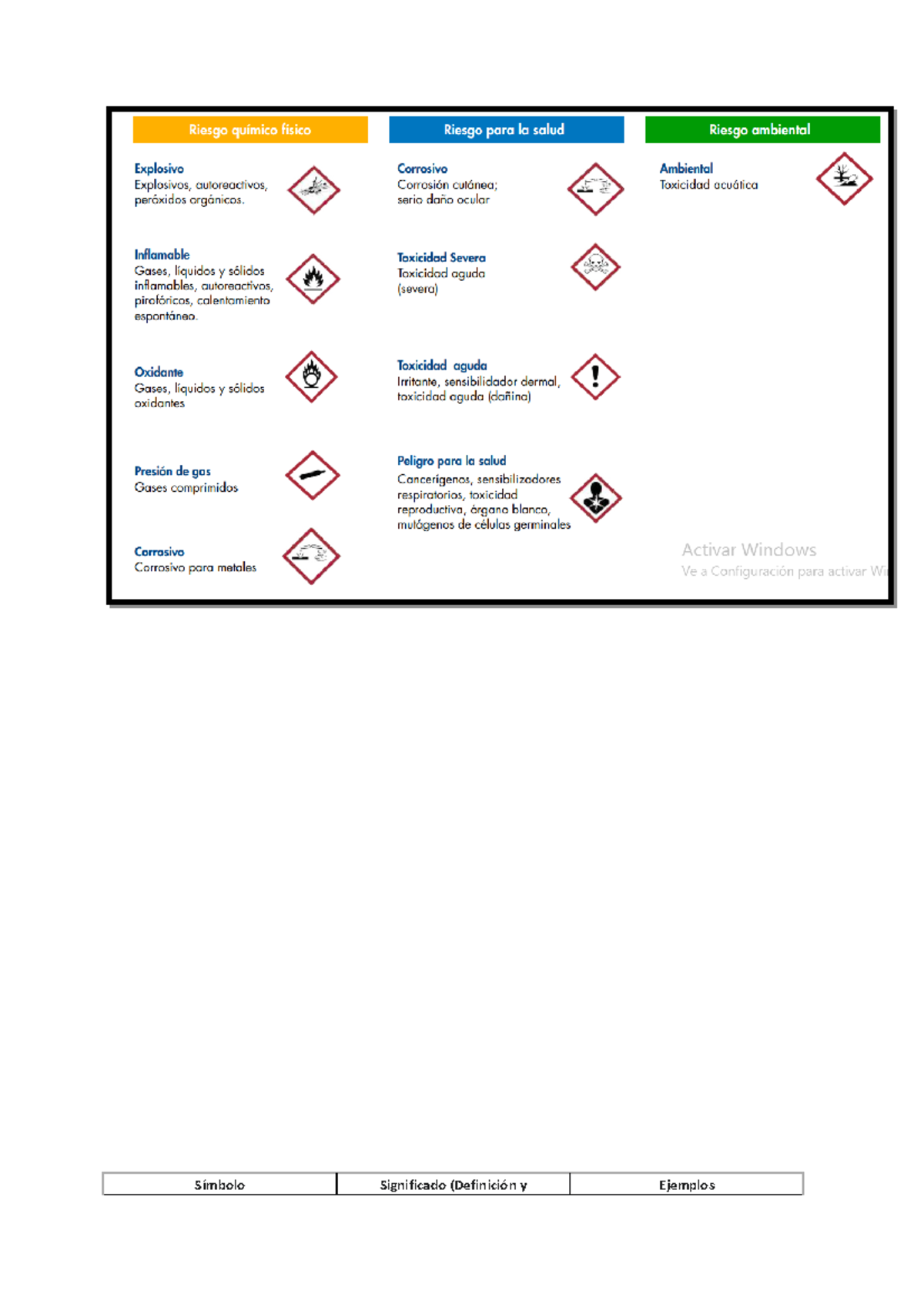 SGA pictogramas - Fracciones - Símbolo Significado (Definición y ...