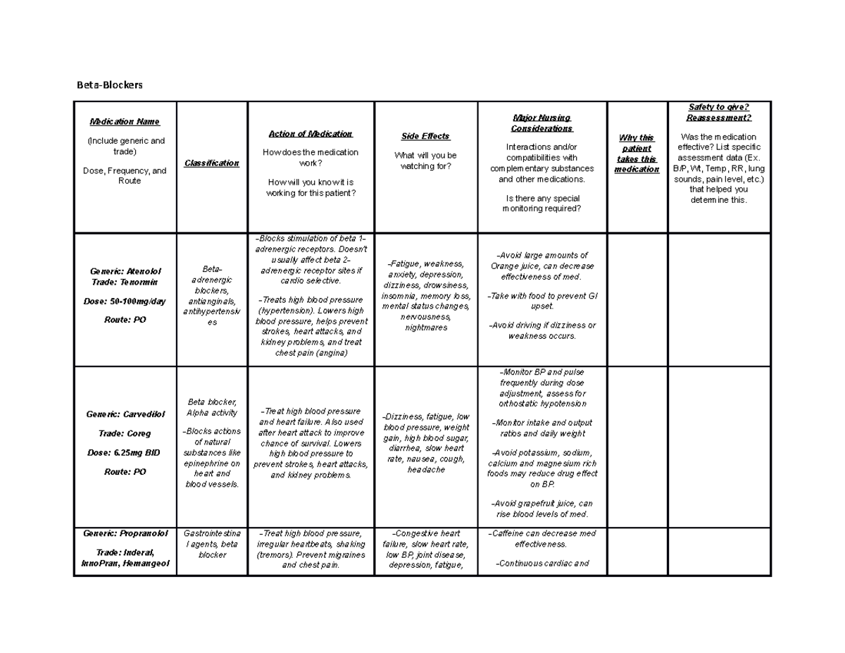 Clinical Meds[ 2657] list - Beta-Blockers Medication Name (Include ...