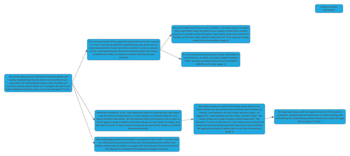 Argument map - The article discusses the distinction between beliefs ...