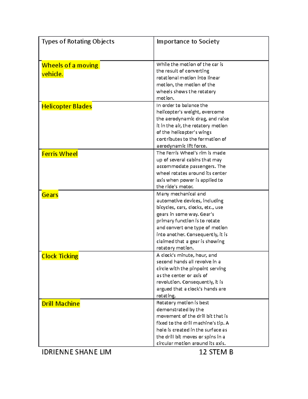 LIM Types of Rotating Objects GEN Physics - Types of Rotating Objects ...