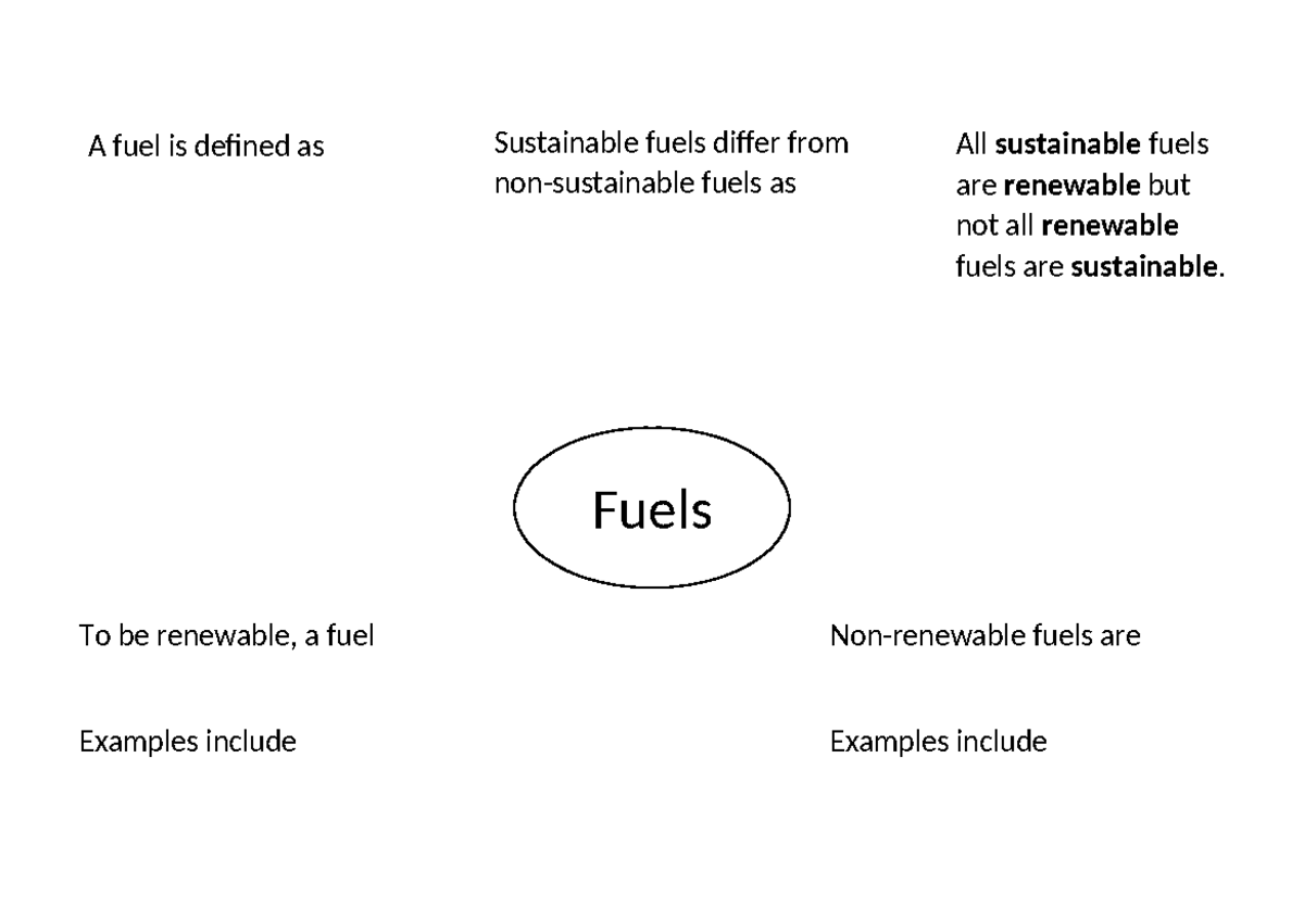 Renewable and non-renewable fuels - Fuels A fuel is defined as To be ...