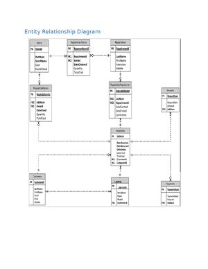Database Assignments - Activity 1 Draw an Entity Relationship Diagram Here is the entity - Studocu