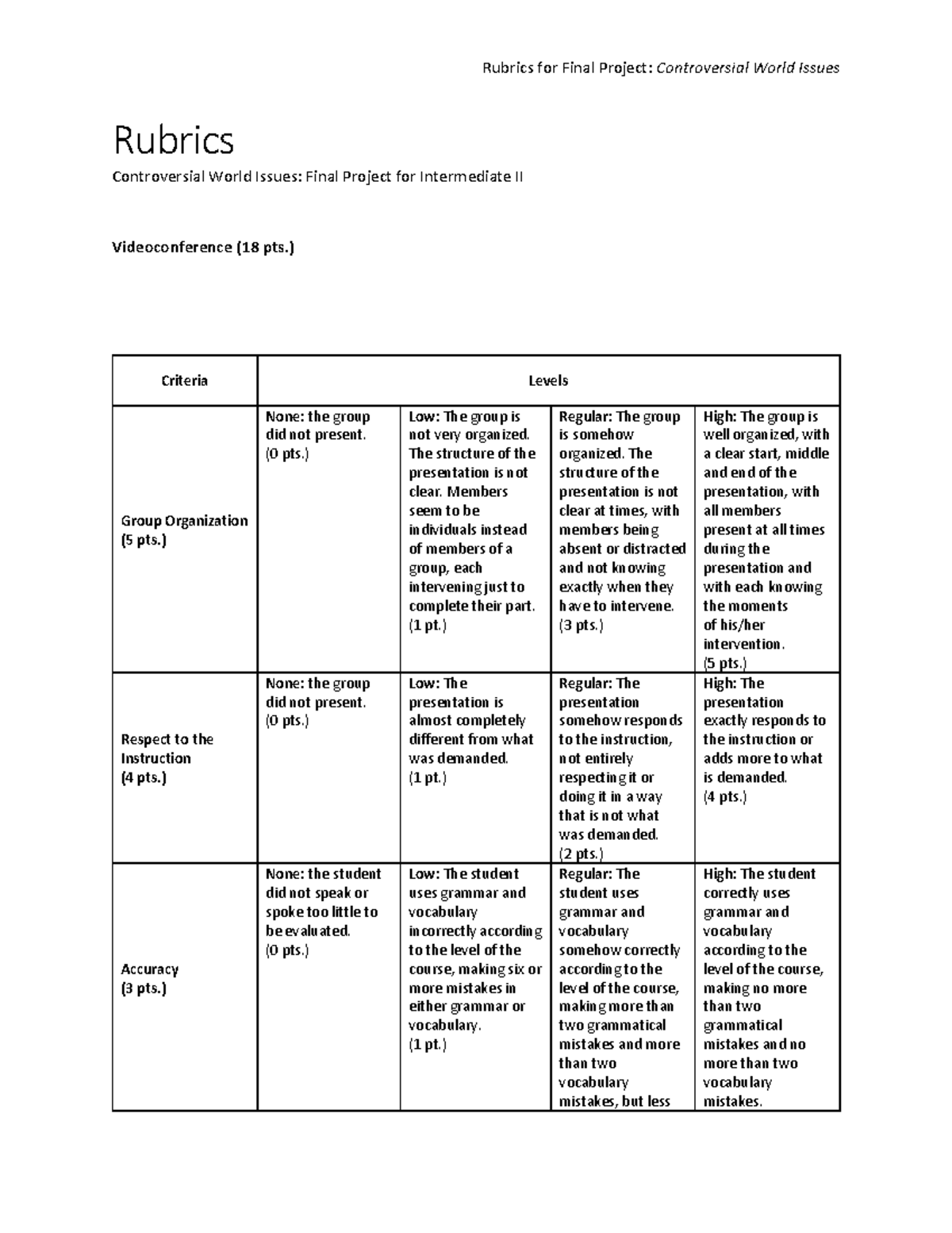 Final Project - Rubric for Videoconference - Rubrics for Final Project ...