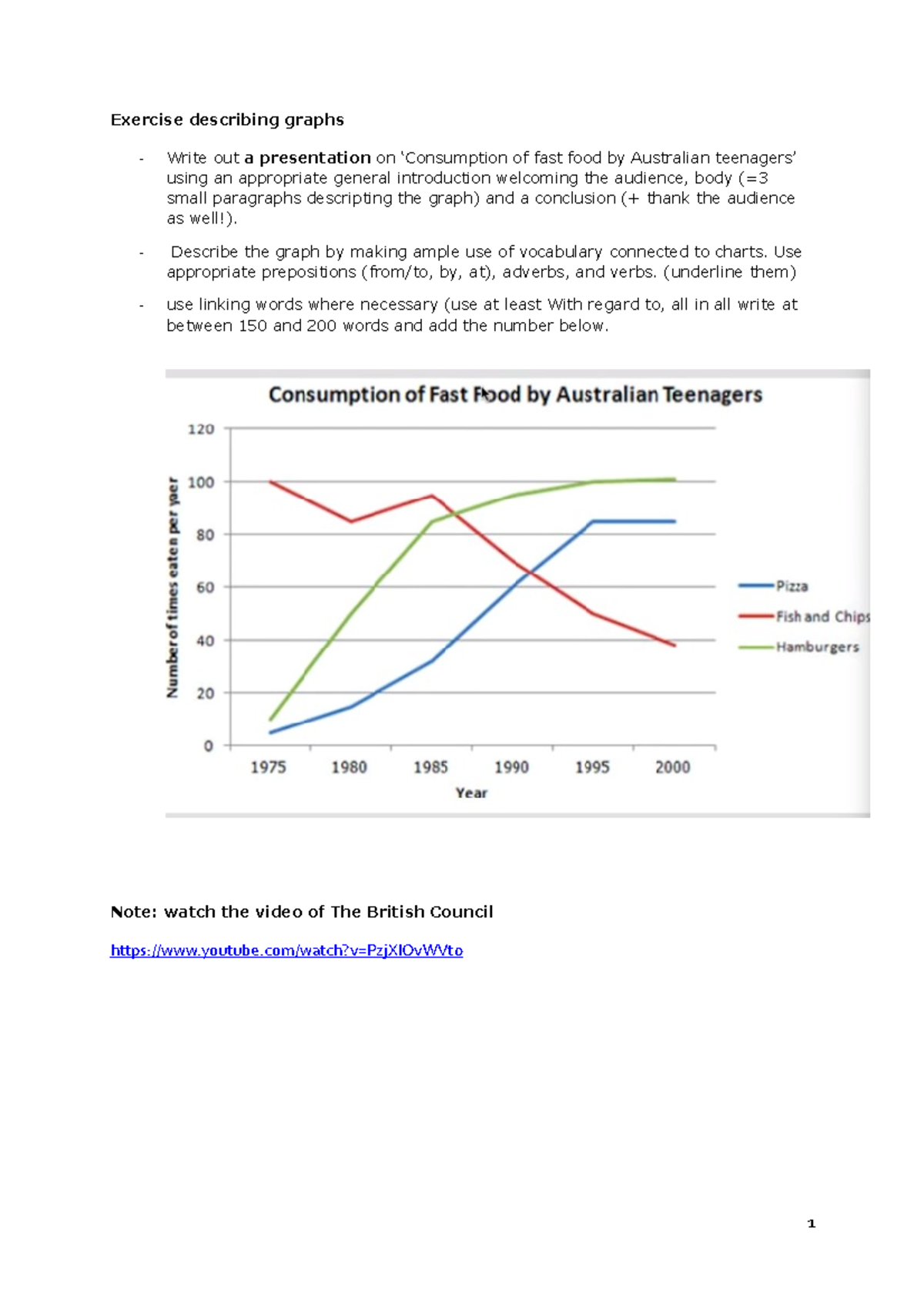 Describing a graph about pizza and hamburgers - Exercise describing ...