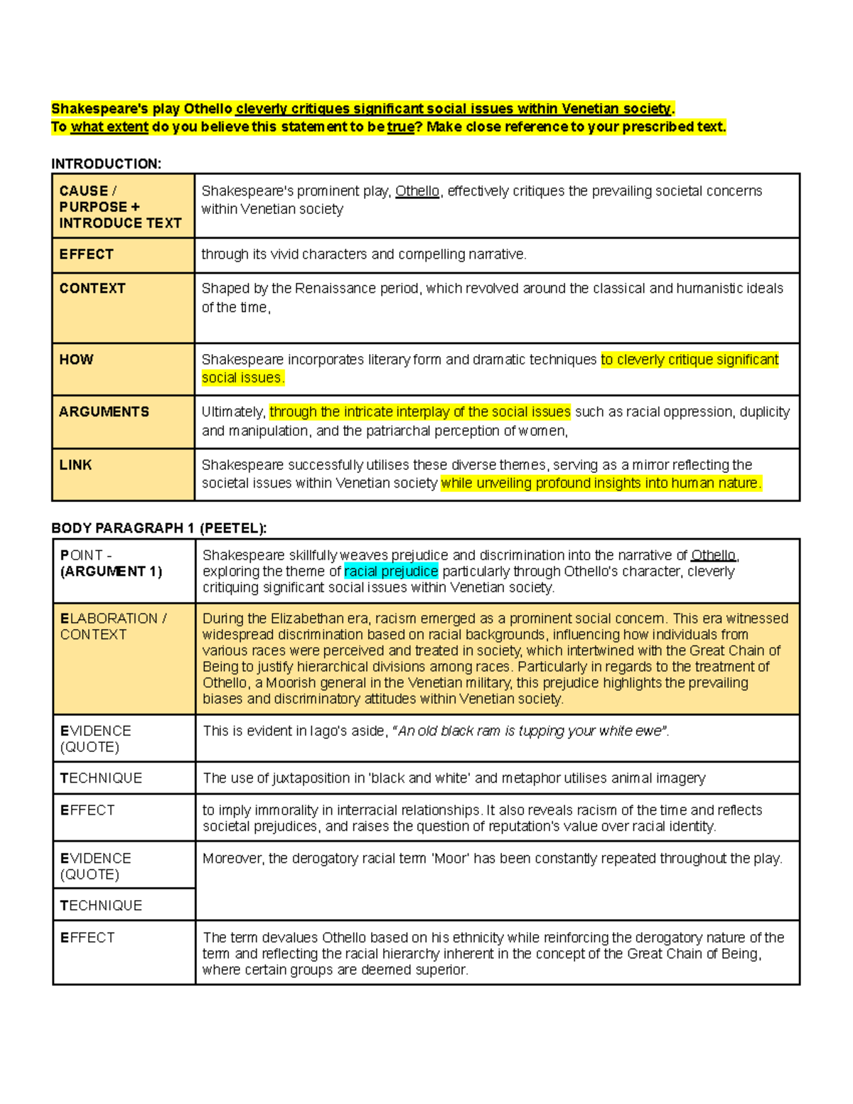 Othello Writing Practice - Shakespeare's play Othello cleverly ...