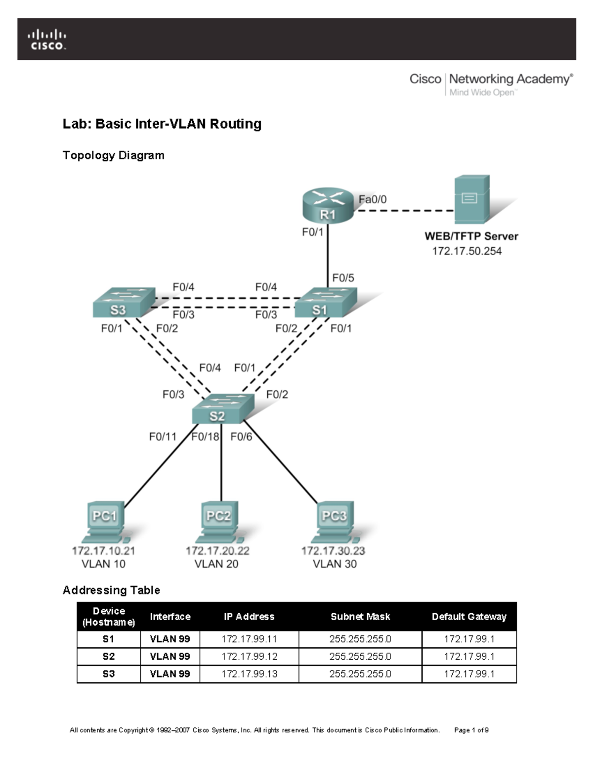 29 1 - lec - Lab: Basic Inter-VLAN Routing Topology Diagram Addressing ...