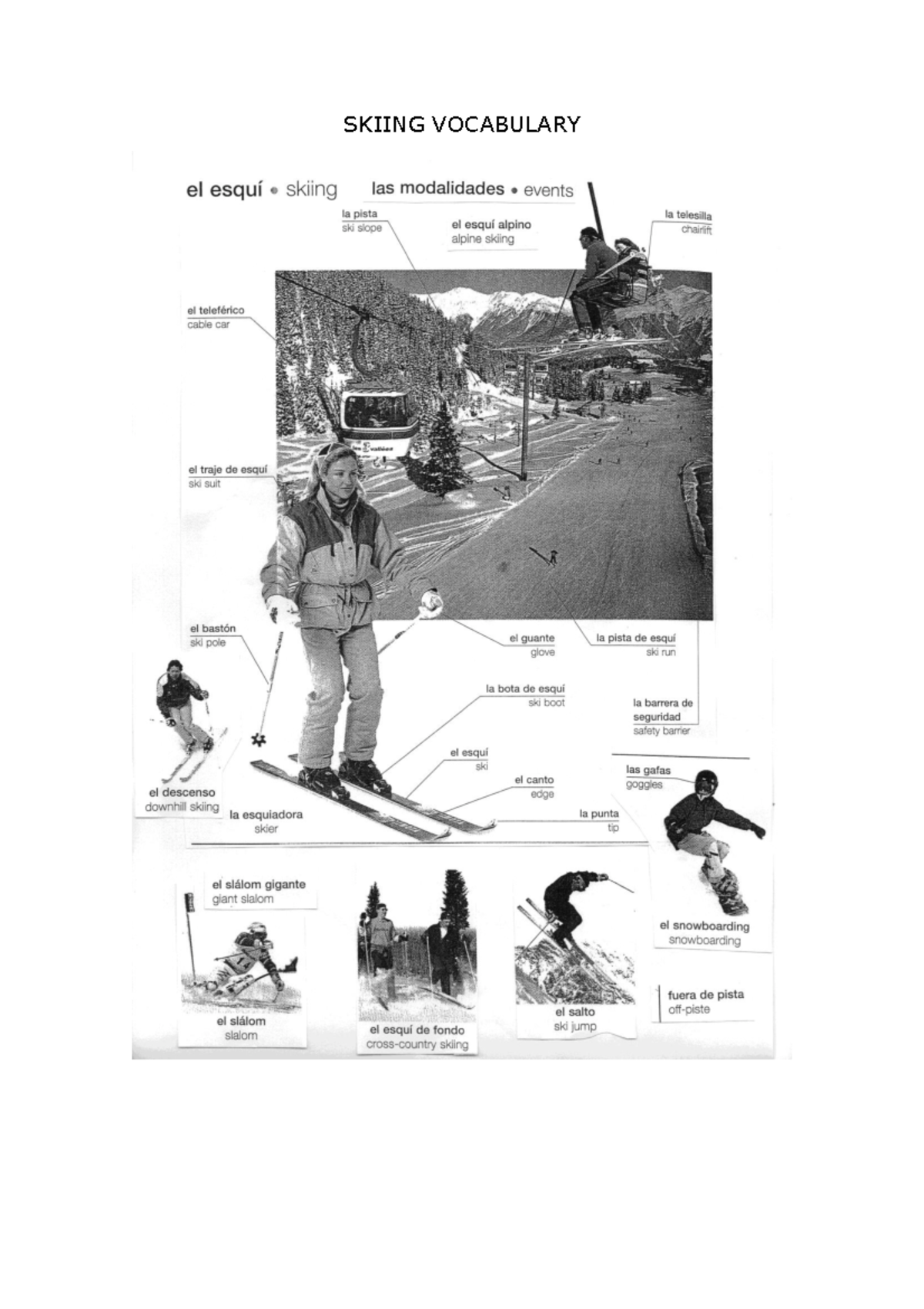 Skienglish 0 - the first time the team had played - SKIING VOCABULARY ...