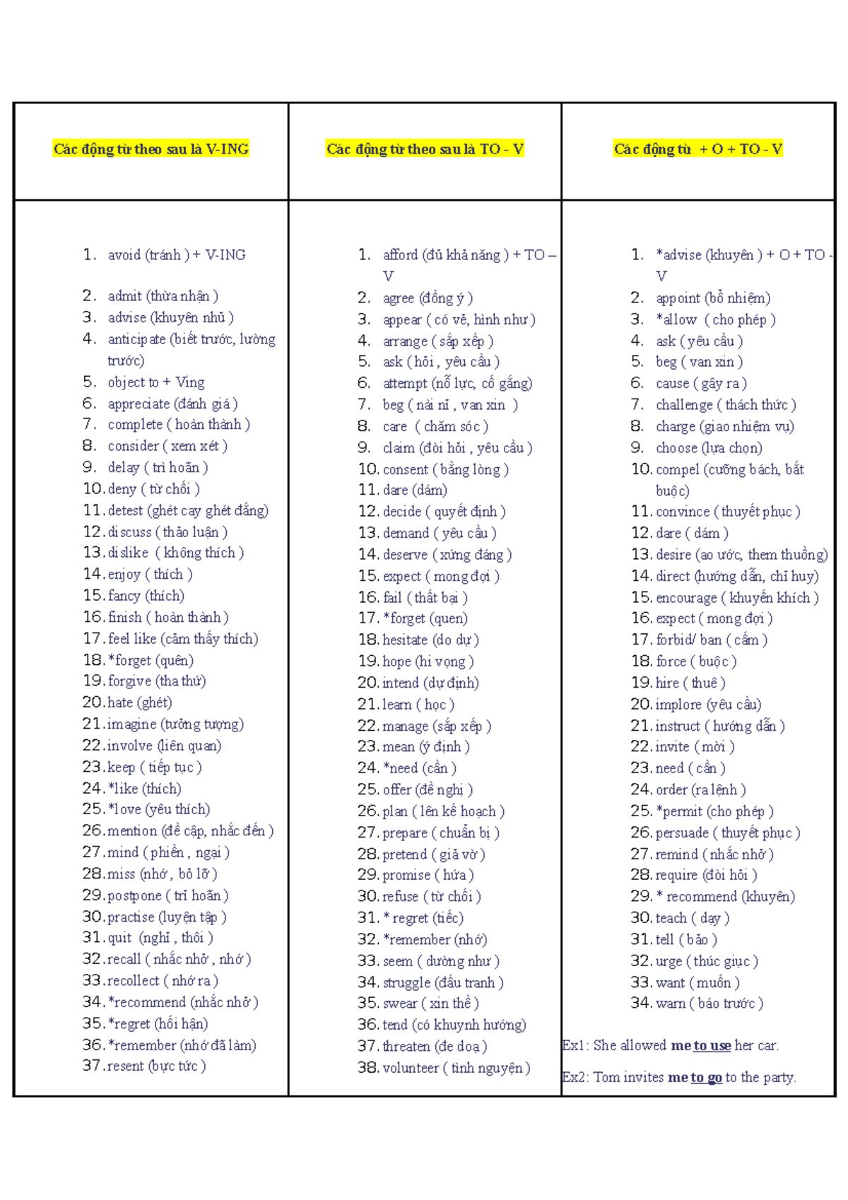 Ving và Vo - oiuhgfvbn - Các động từ theo sau là V-ING Các động từ theo ...