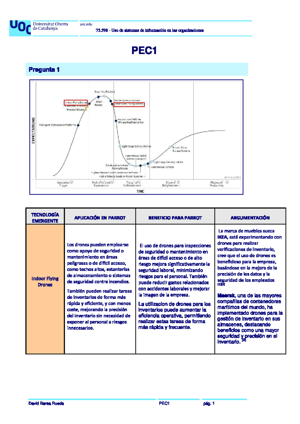PEC1- Soluciones - Caso Parrot Análisis de Hype Cycle for Mobile Robots and Drones, Tecnologías ...