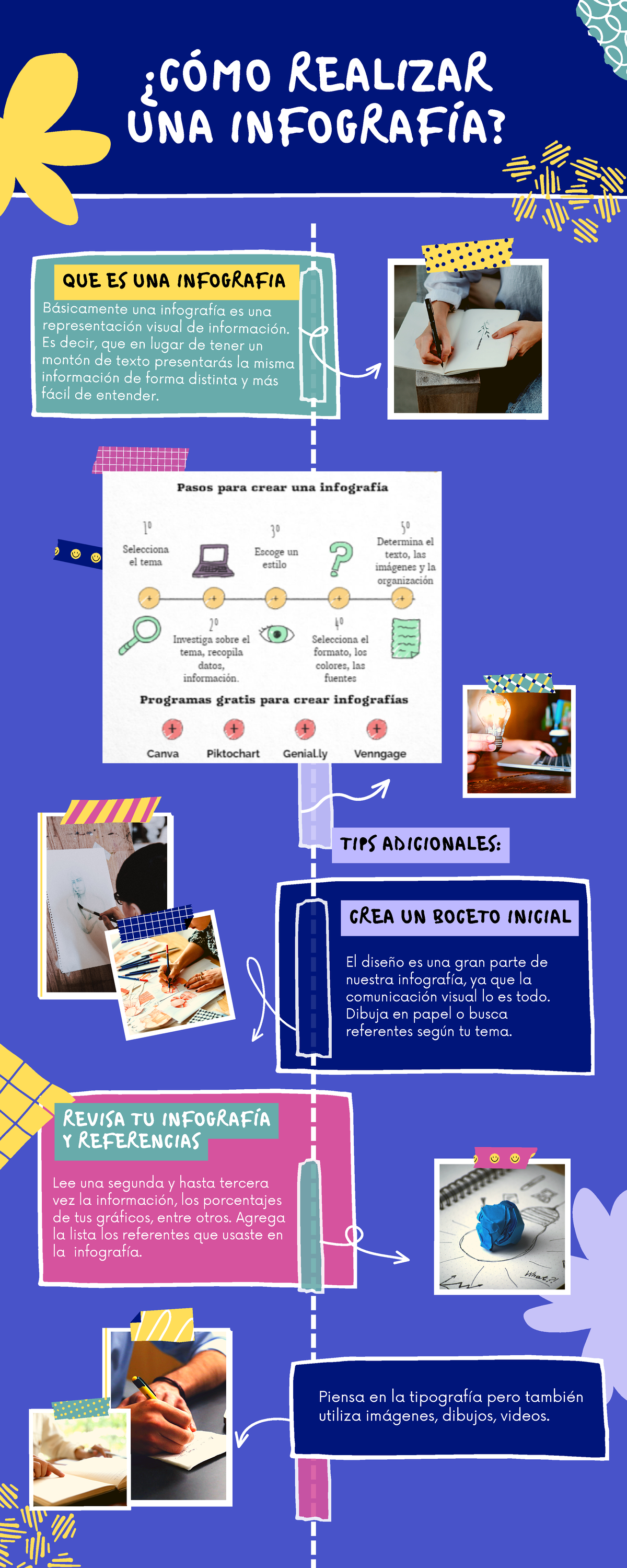 Infografia - ¿CÓMO REALIZAR UNA INFOGRAFÍA? QUE ES UNA INFOGRAFIA ...
