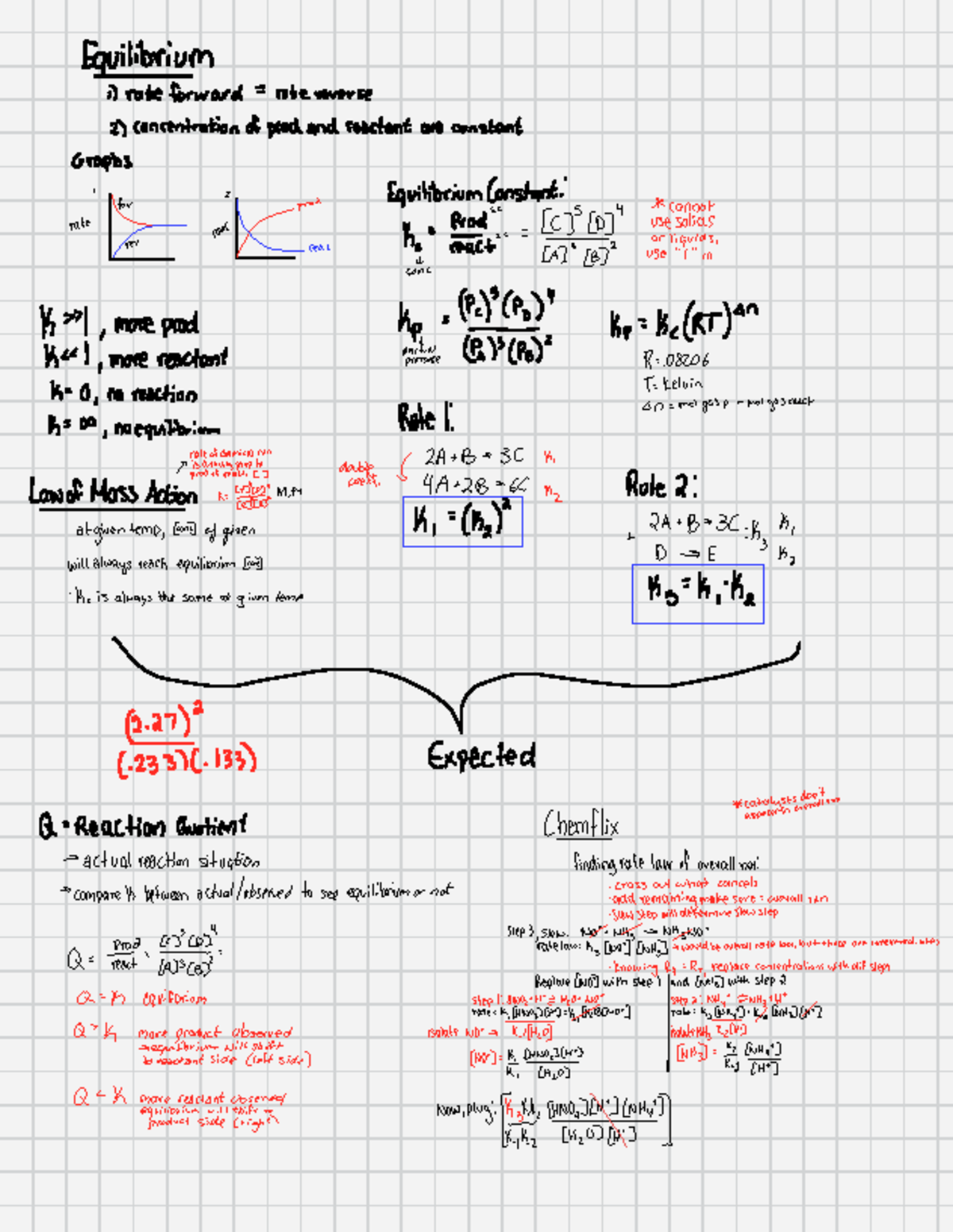 Equilibrium Notes - Equilibrium 1) rate forward rate reverse 2 ...