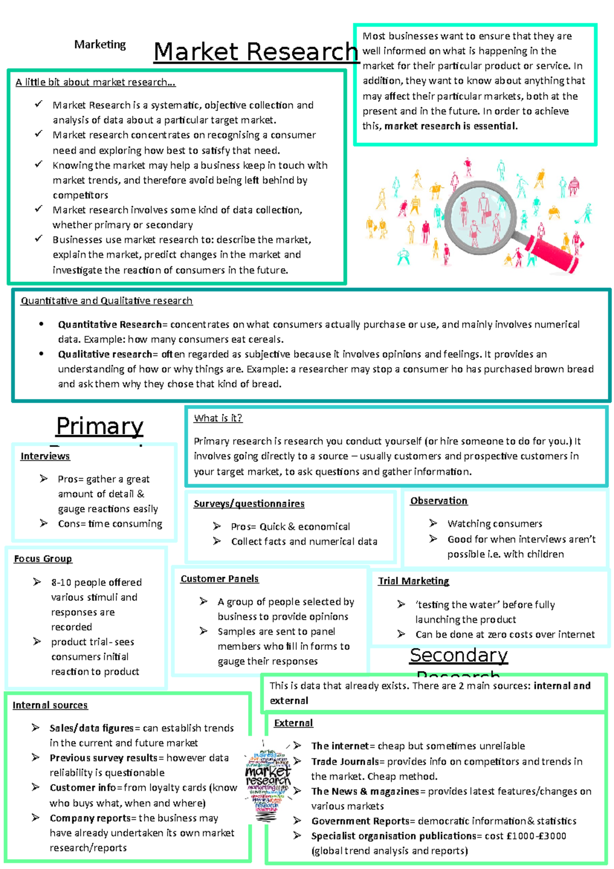 Marketing revision booklet - Marketing A little bit about market ...