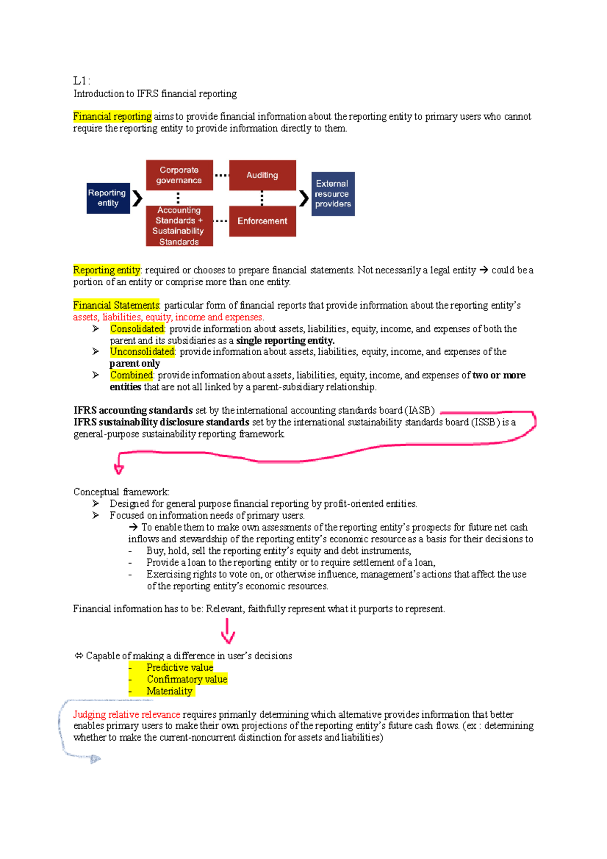 Notes financial accounting - L1: Introduction to IFRS financial ...