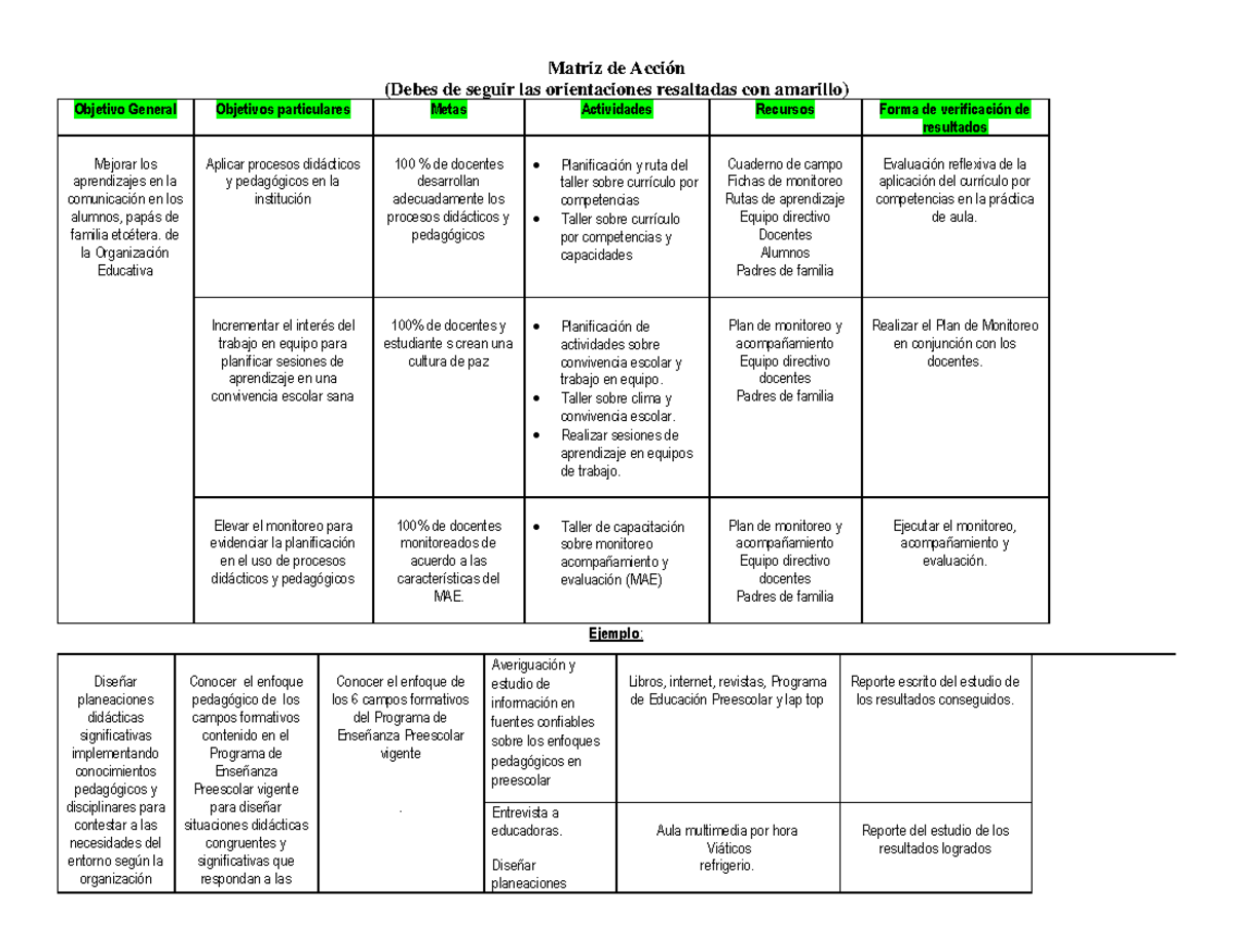 Matriz de Acción - Matriz de Acción (Debes de seguir las orientaciones resaltadas con amarillo ...