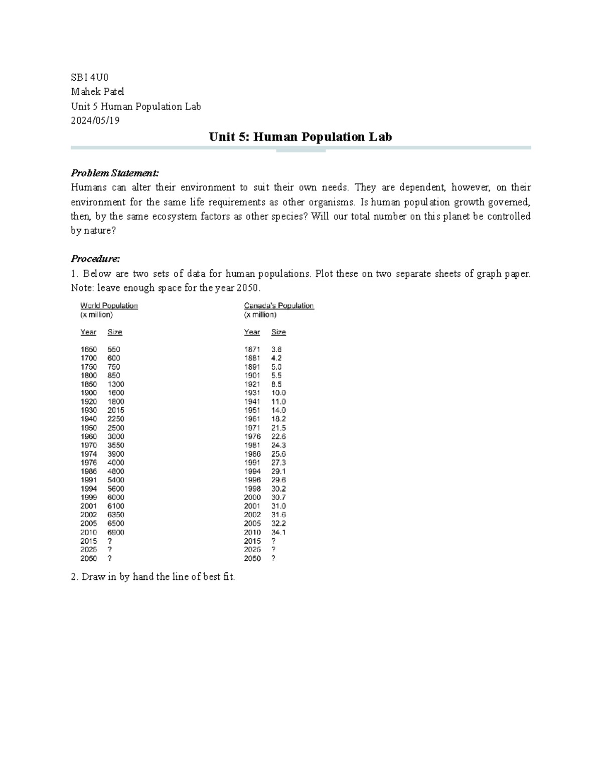 Human Population Lab Unit 5 - SBI 4U Mahek Patel Unit 5 Human ...