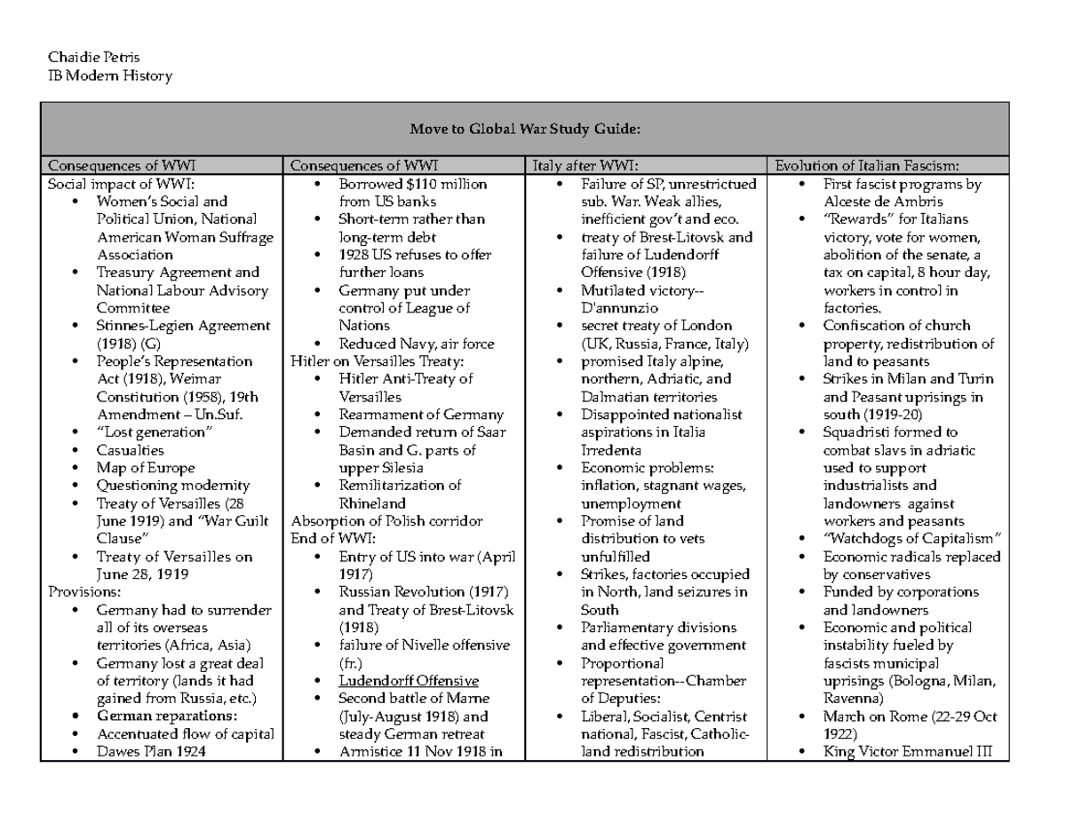 Move Global War study guide - Chaidie Petris IB Modern History Move to ...