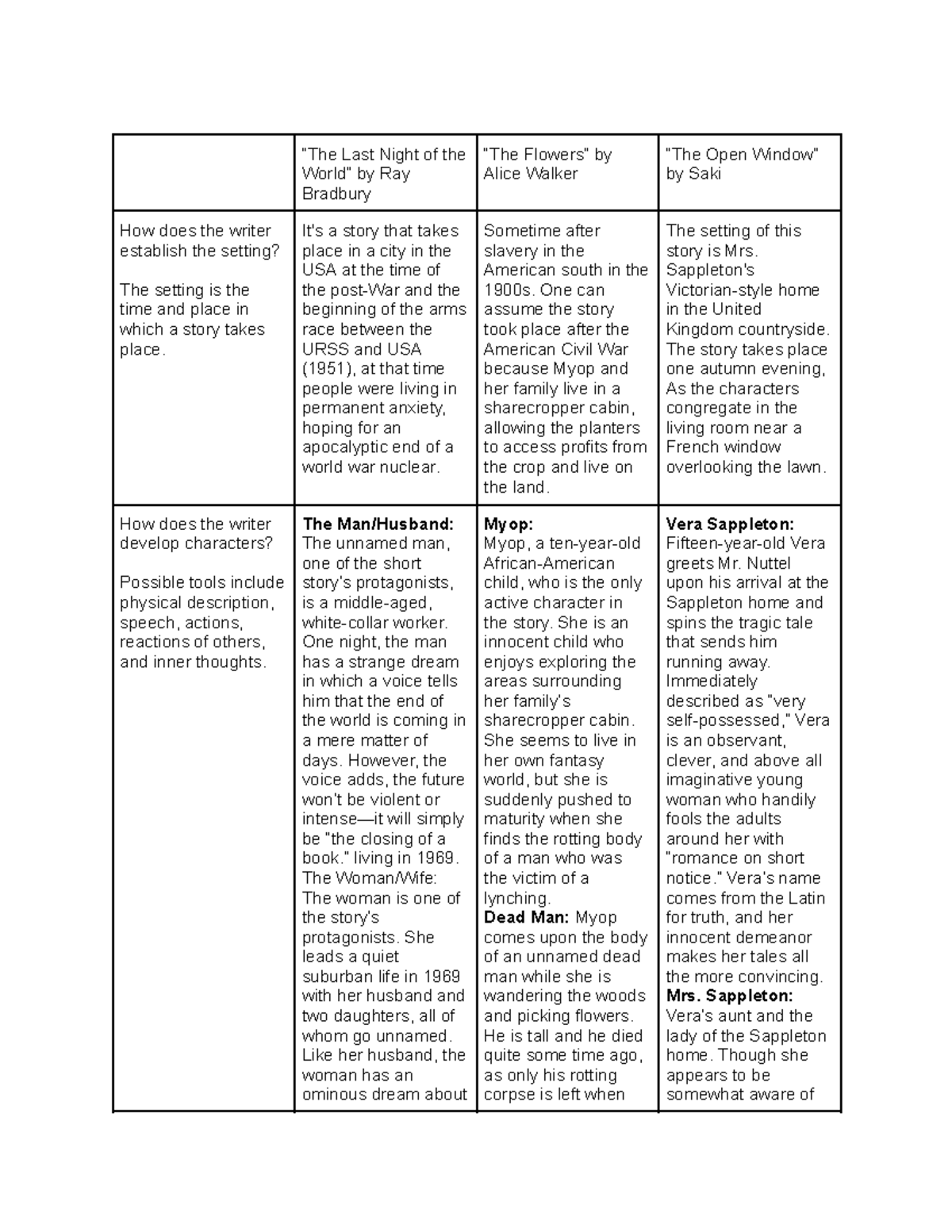 Narrative methods chart - “The Last Night of the World” by Ray Bradbury ...