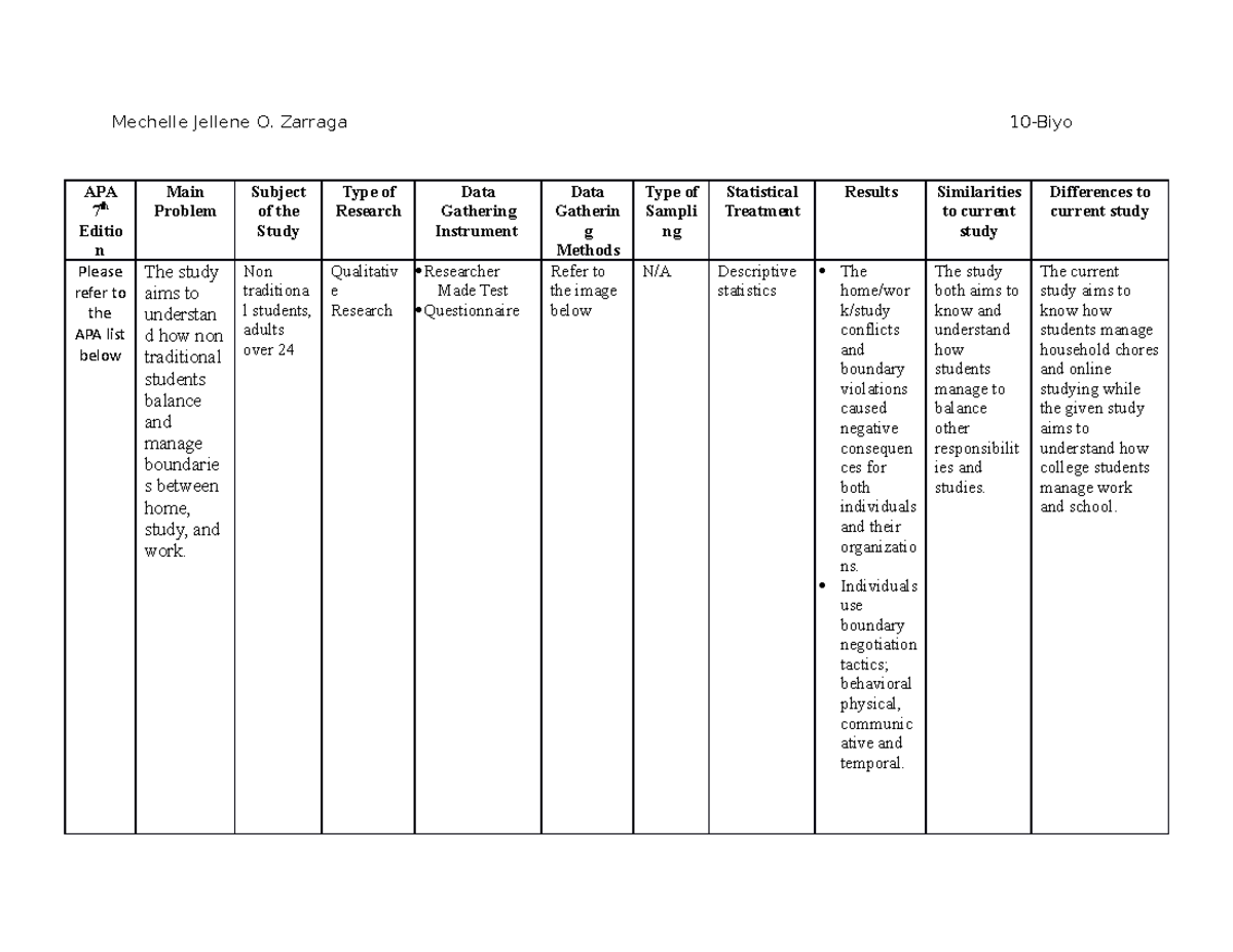 Review of related literature research rrl - English - Studocu