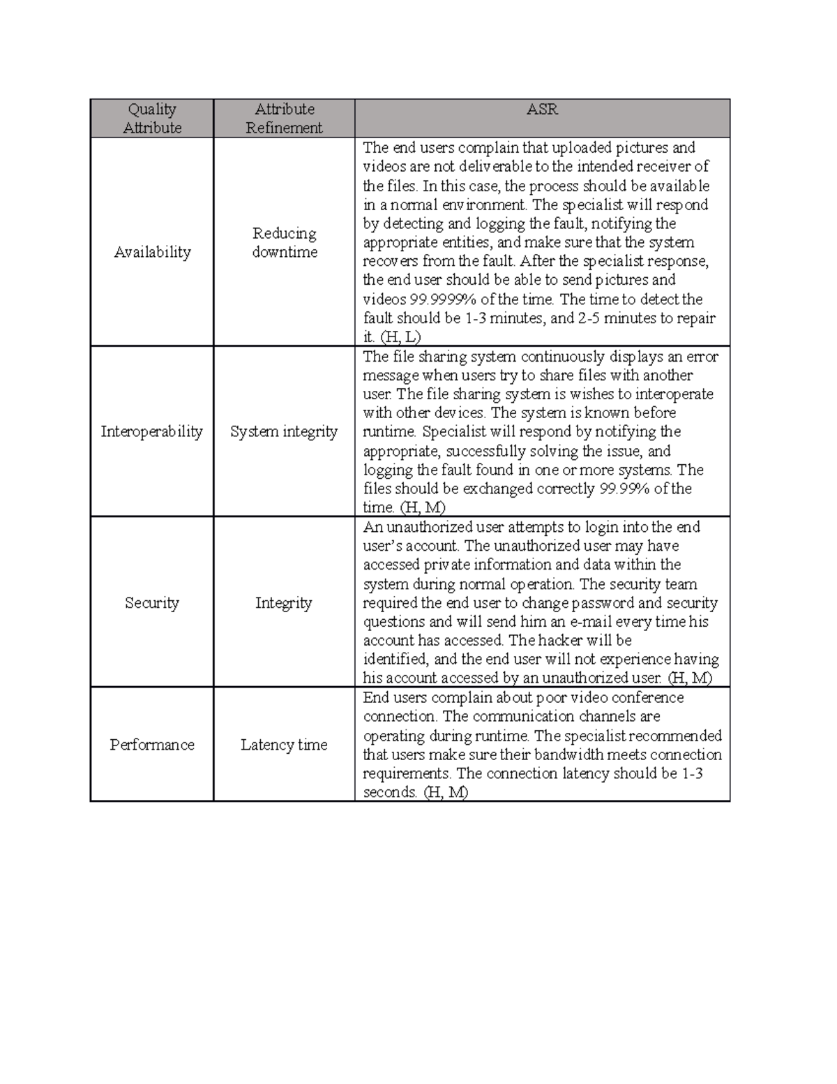 Quality Attribute Tree - Quality Attribute Attribute Refinement ...